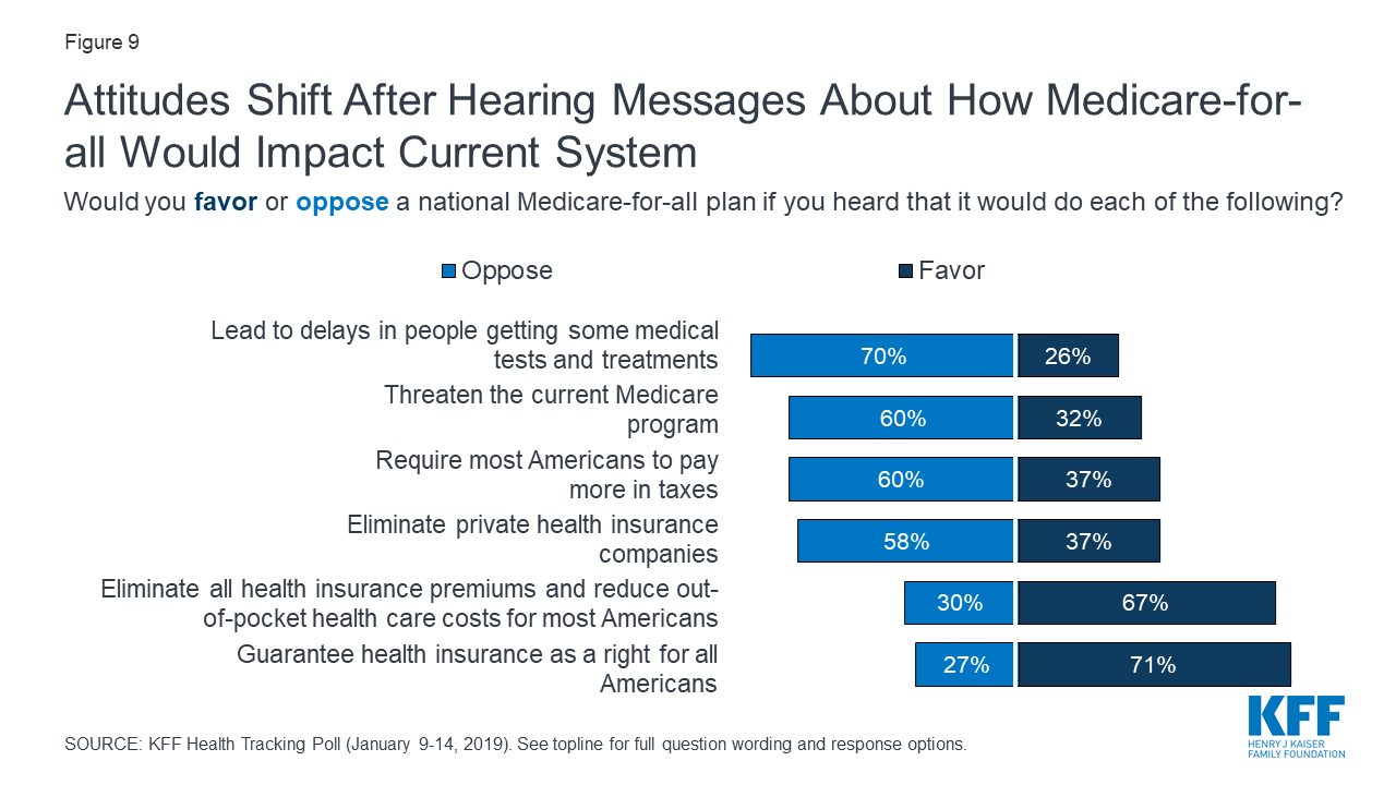 Public Opinion on Single-Payer, National Health Plans, and Expanding ...