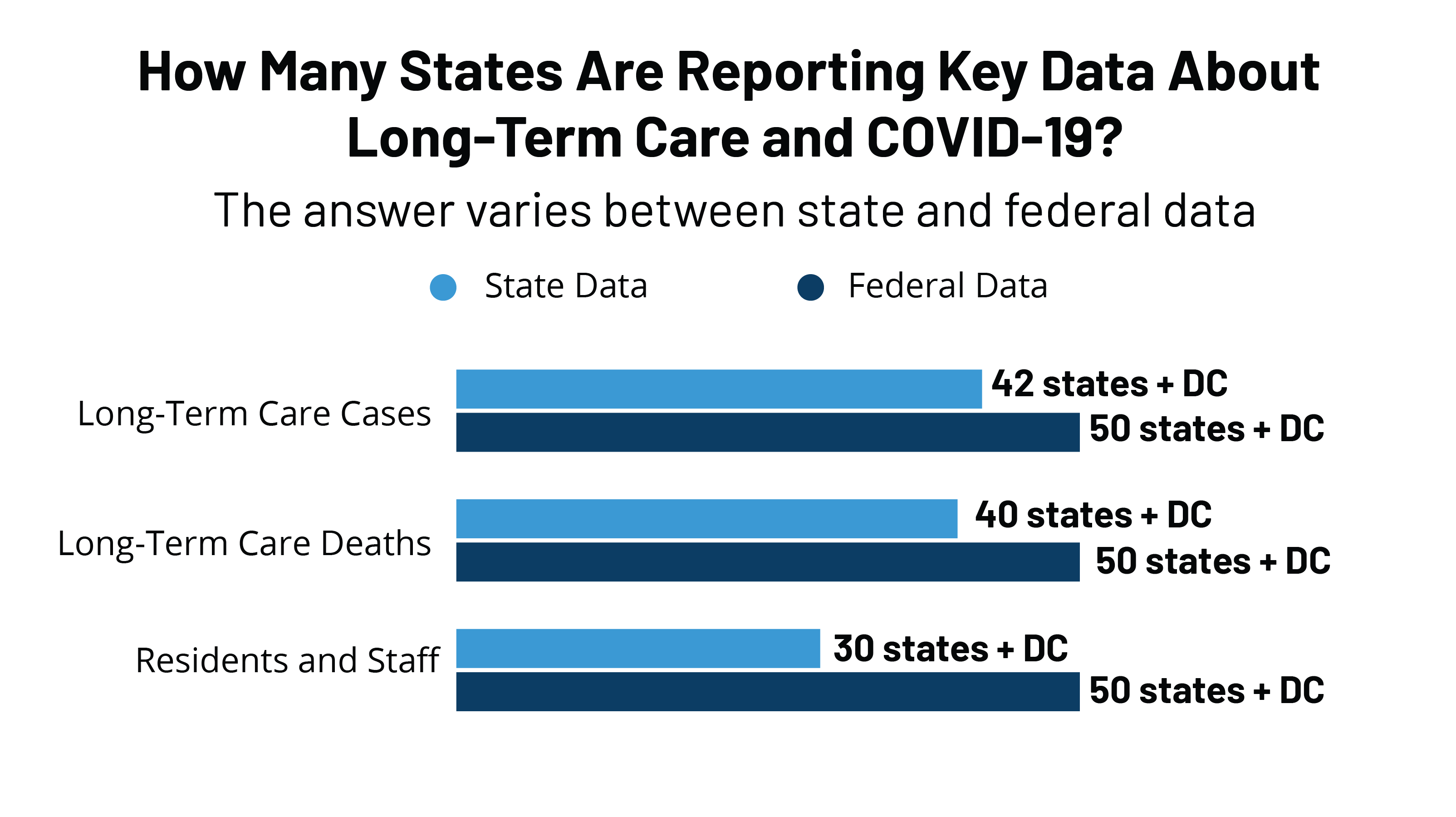 Limits and Opportunities of Federal Reporting on COVID-19 in Nursing ...