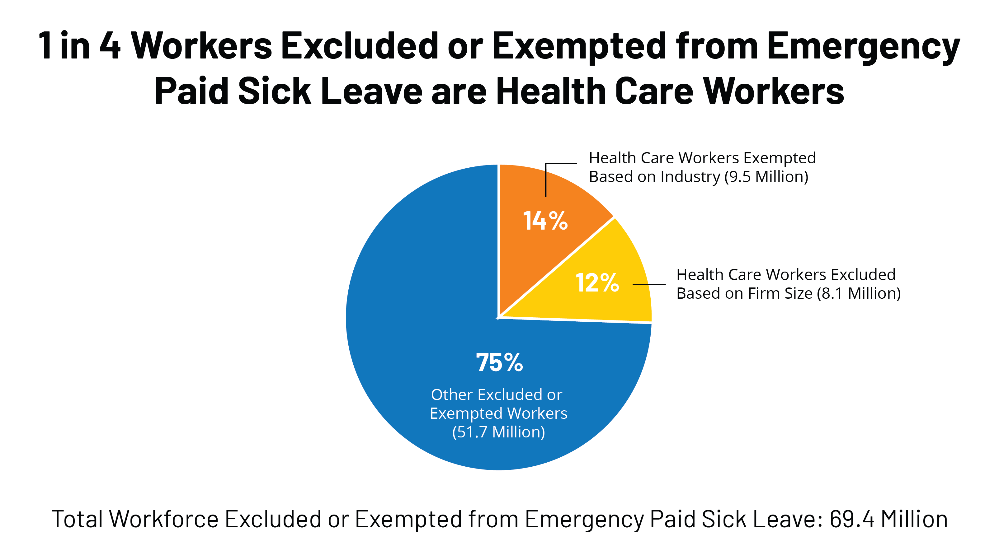 KFF Analysis Finds 1 in 4 Workers Are Potentially Ineligible for ...