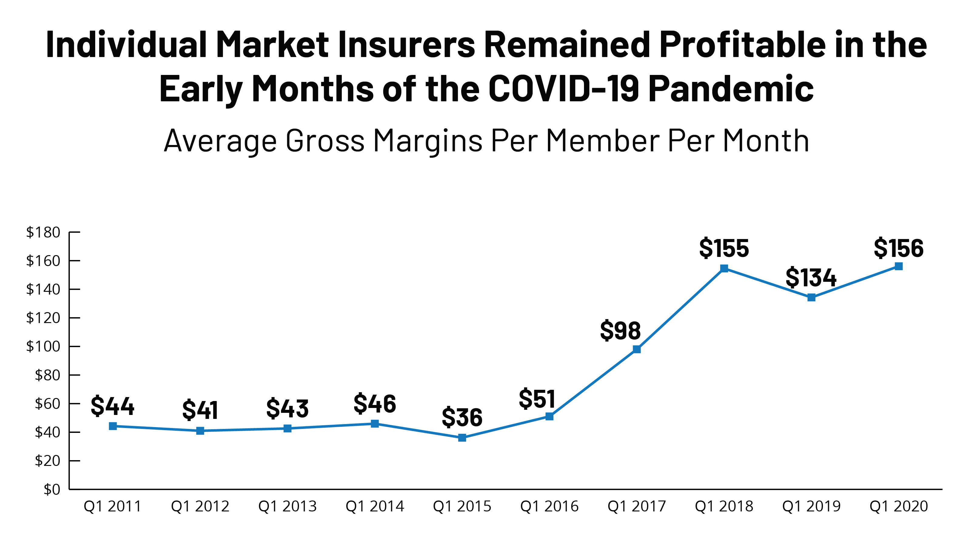 Individual Insurance Market Performance in Early 2020 | KFF