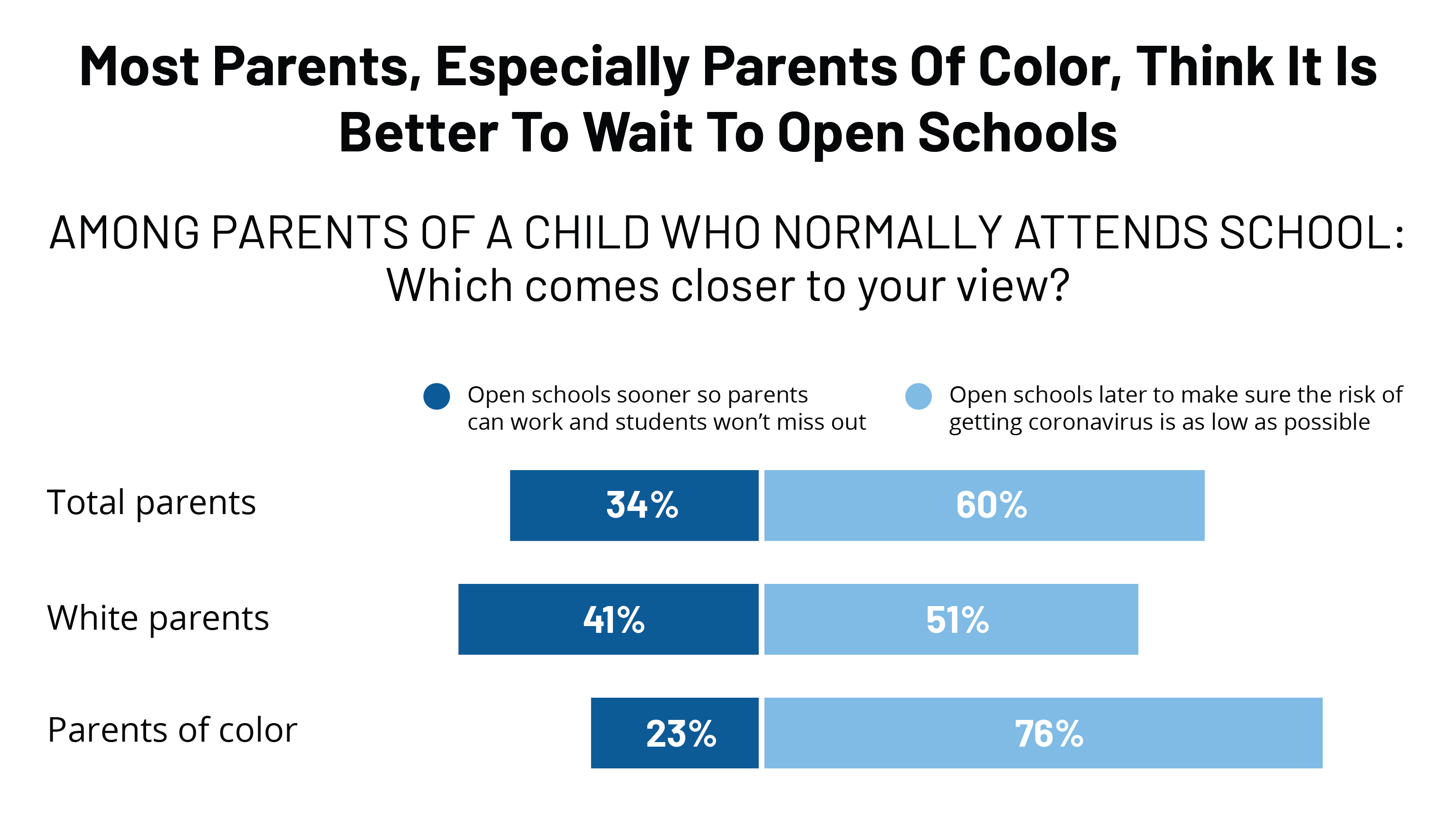 KFF Health Tracking Poll - July 2020 | KFF