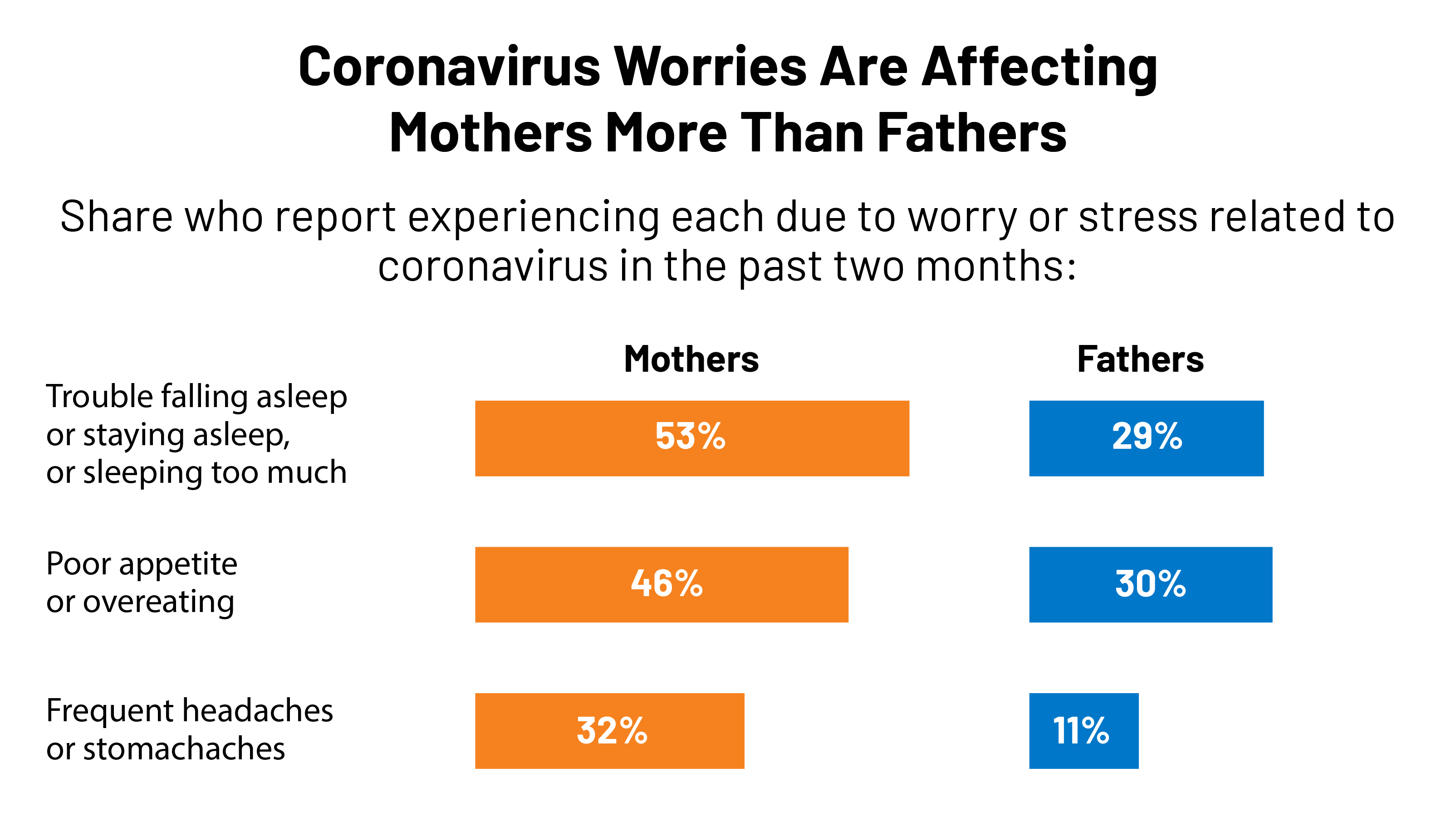 It’s Back-to-School amid COVID-19, and Mothers Especially Are Feeling ...
