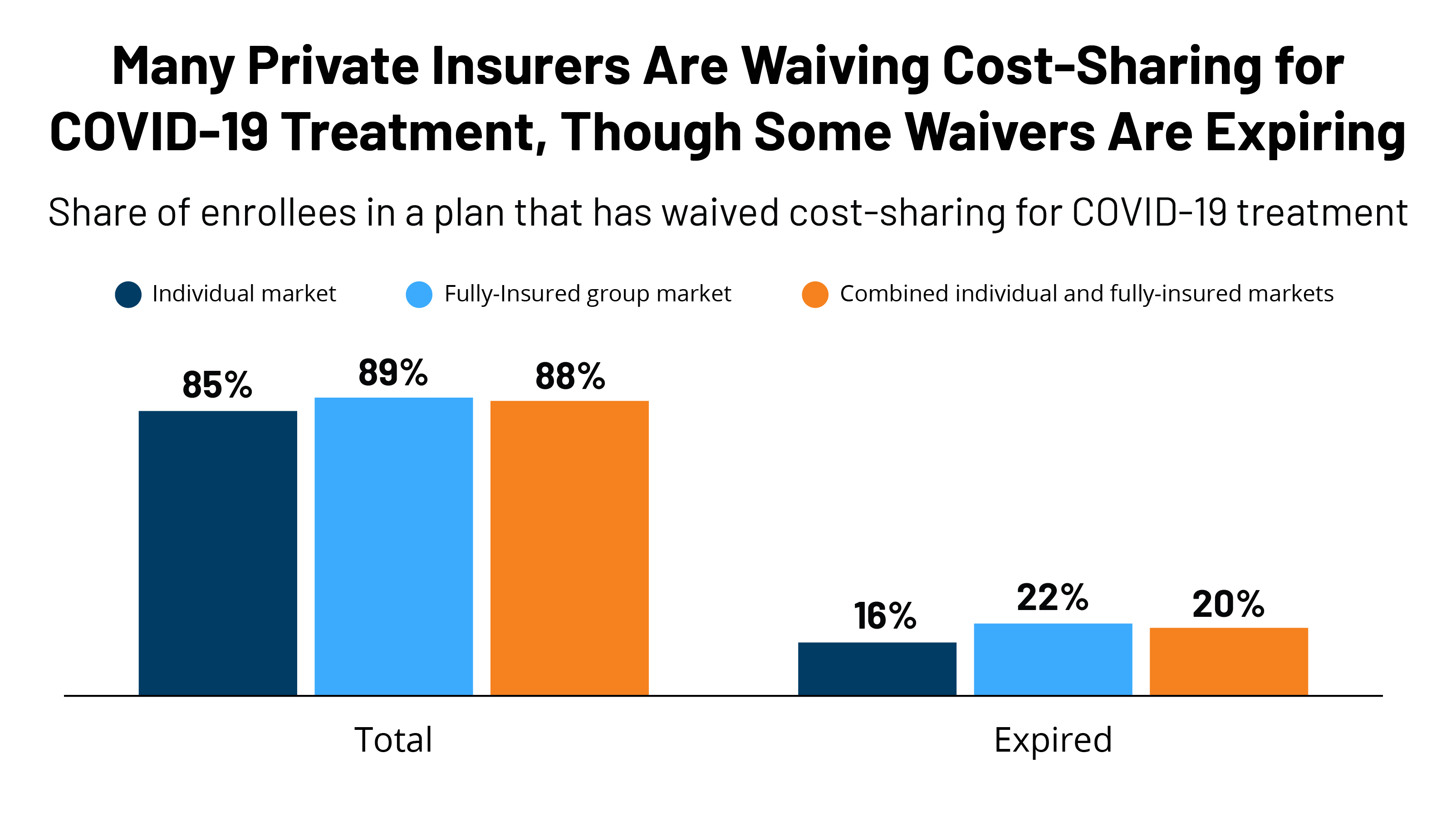 Analysis: Many Private Insurers Offer Financial Relief for COVID-19 ...