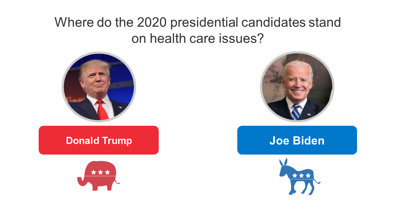 Health Care and the 2020 Presidential Election | KFF