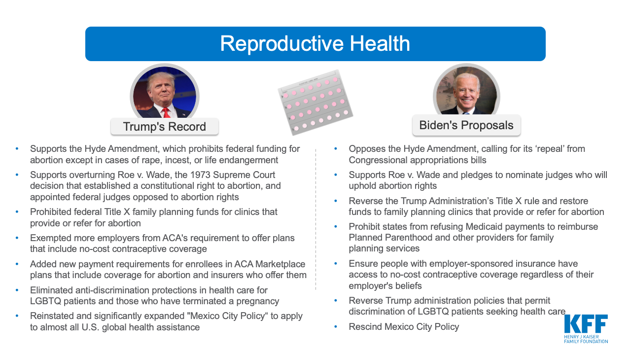 Health Care and the 2020 Presidential Election | KFF