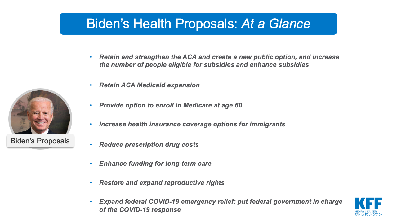 Health Care and the 2020 Presidential Election | KFF