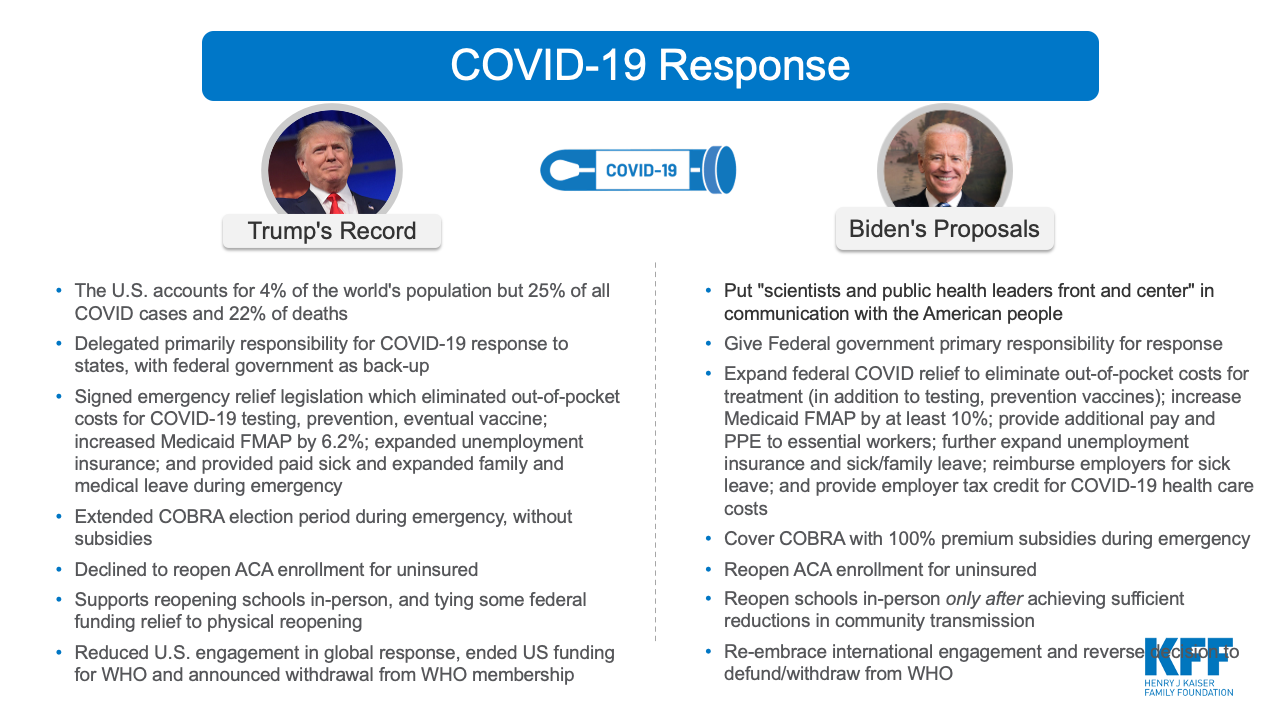 Health Care and the 2020 Presidential Election | KFF
