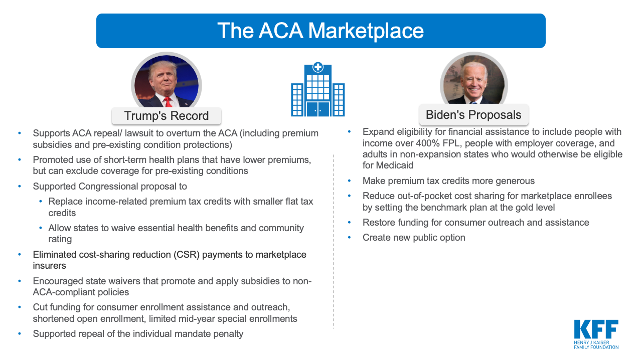 Health Care and the 2020 Presidential Election | KFF