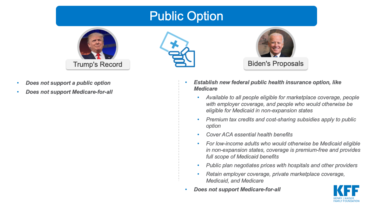 Health Care and the 2020 Presidential Election | KFF