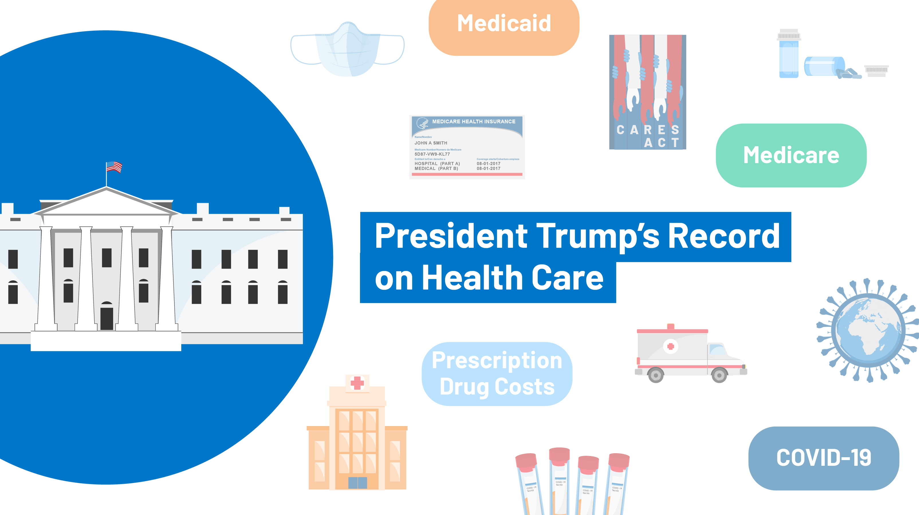 President Trump’s Record on Health Care | KFF