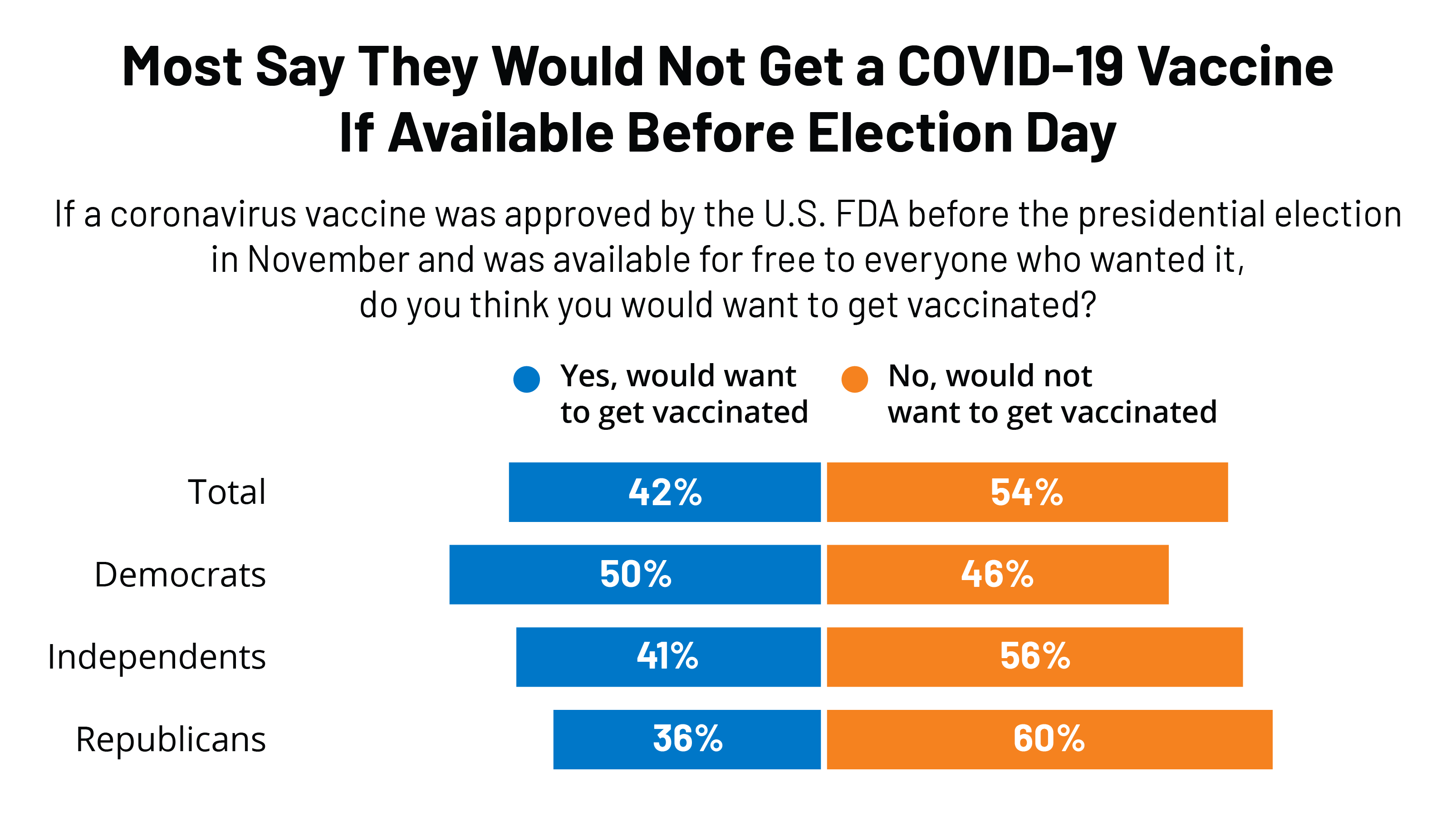 KFF Health Tracking Poll - September 2020: Top Issues in 2020 Election ...