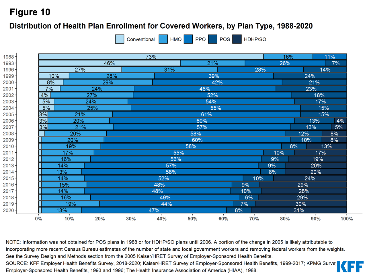 2020 Employer Health Benefits Chart Pack | KFF