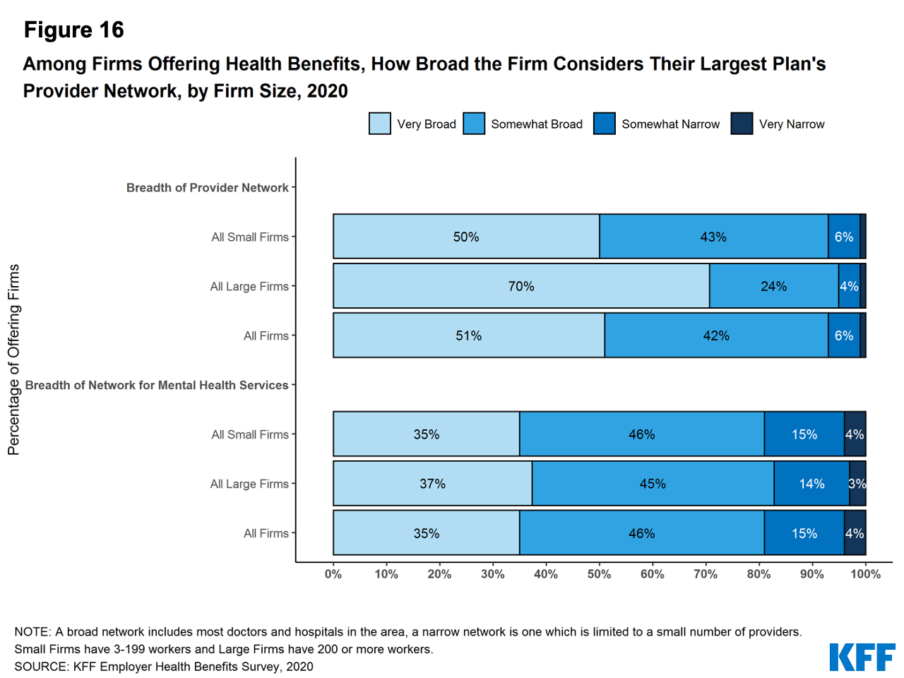 2020 Employer Health Benefits Chart Pack | KFF