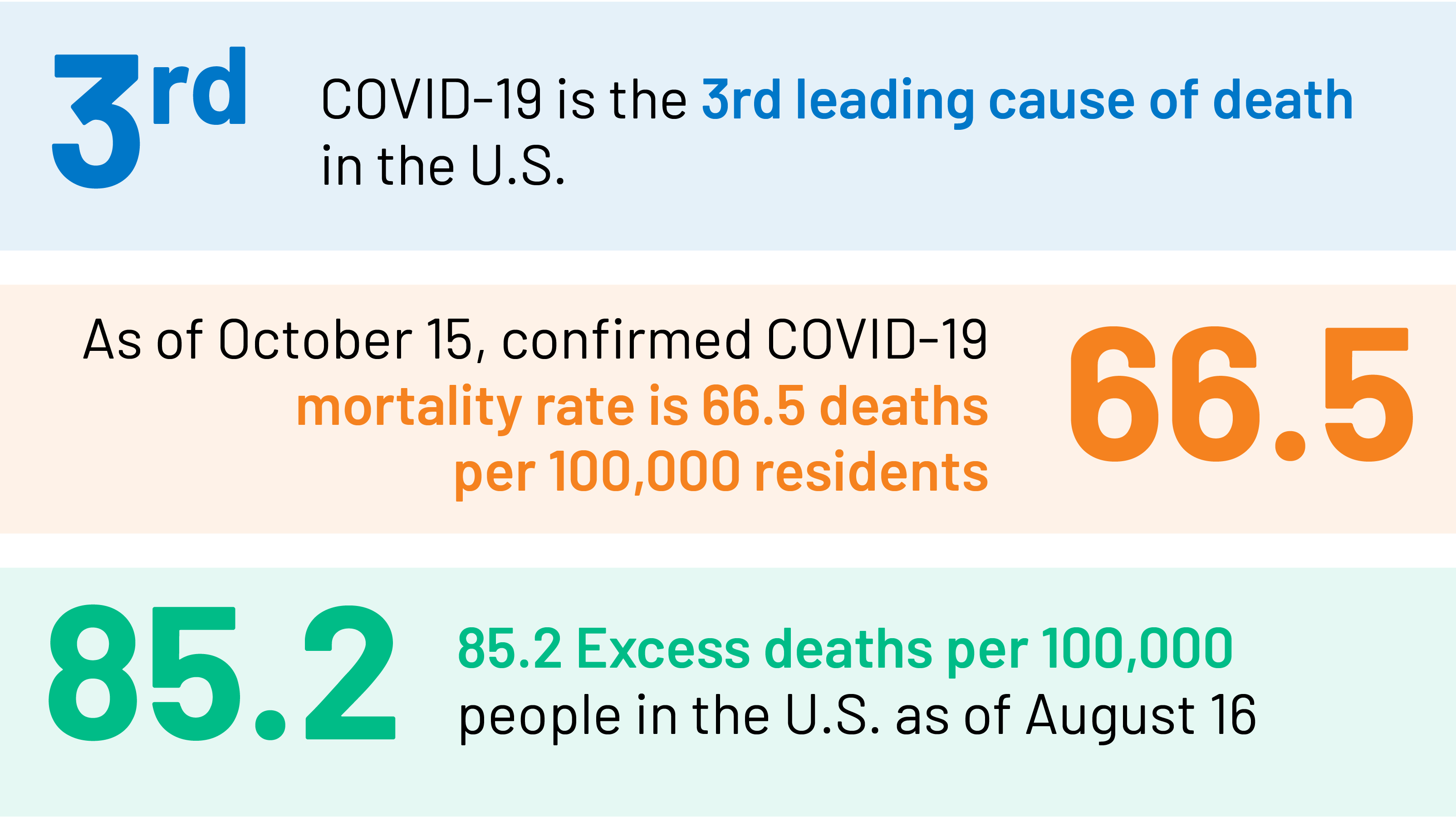 The Pandemic’s Effect on the Widening Gap in Mortality Rate between the ...