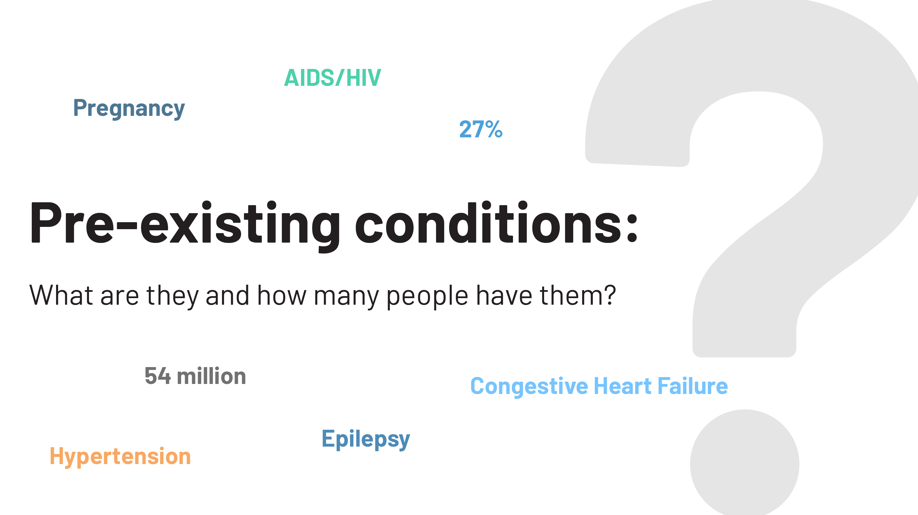 Pre-existing Conditions: What Are They and How Many People Have Them? | KFF