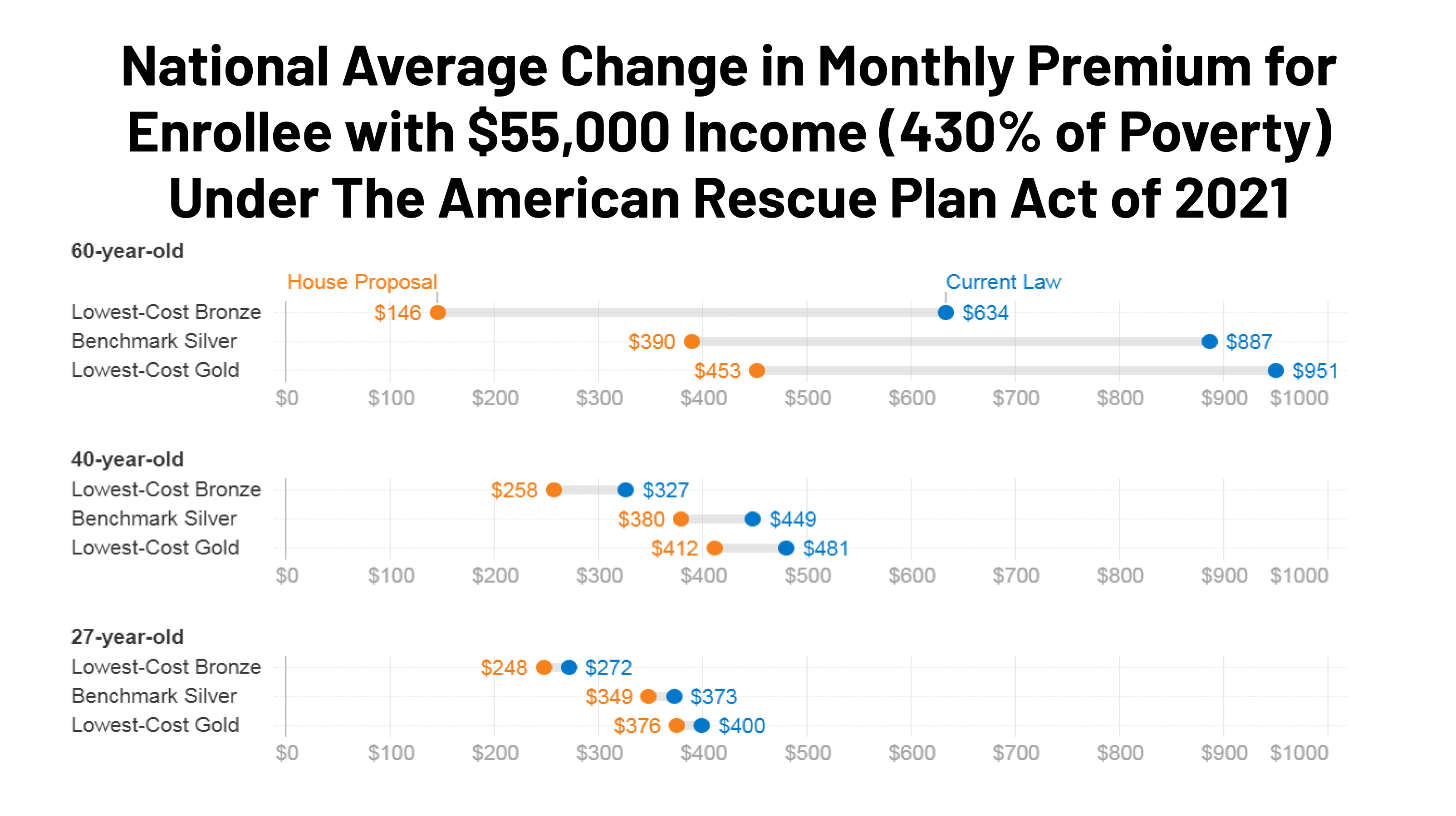 Impact of Key Provisions of the American Rescue Plan Act of 2021 COVID ...