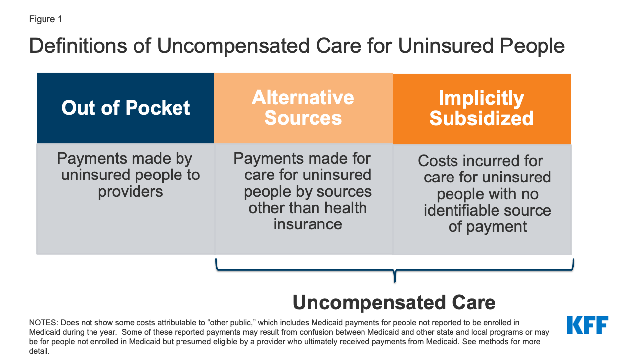 Declines in Uncompensated Care Costs for The Uninsured under the ACA ...