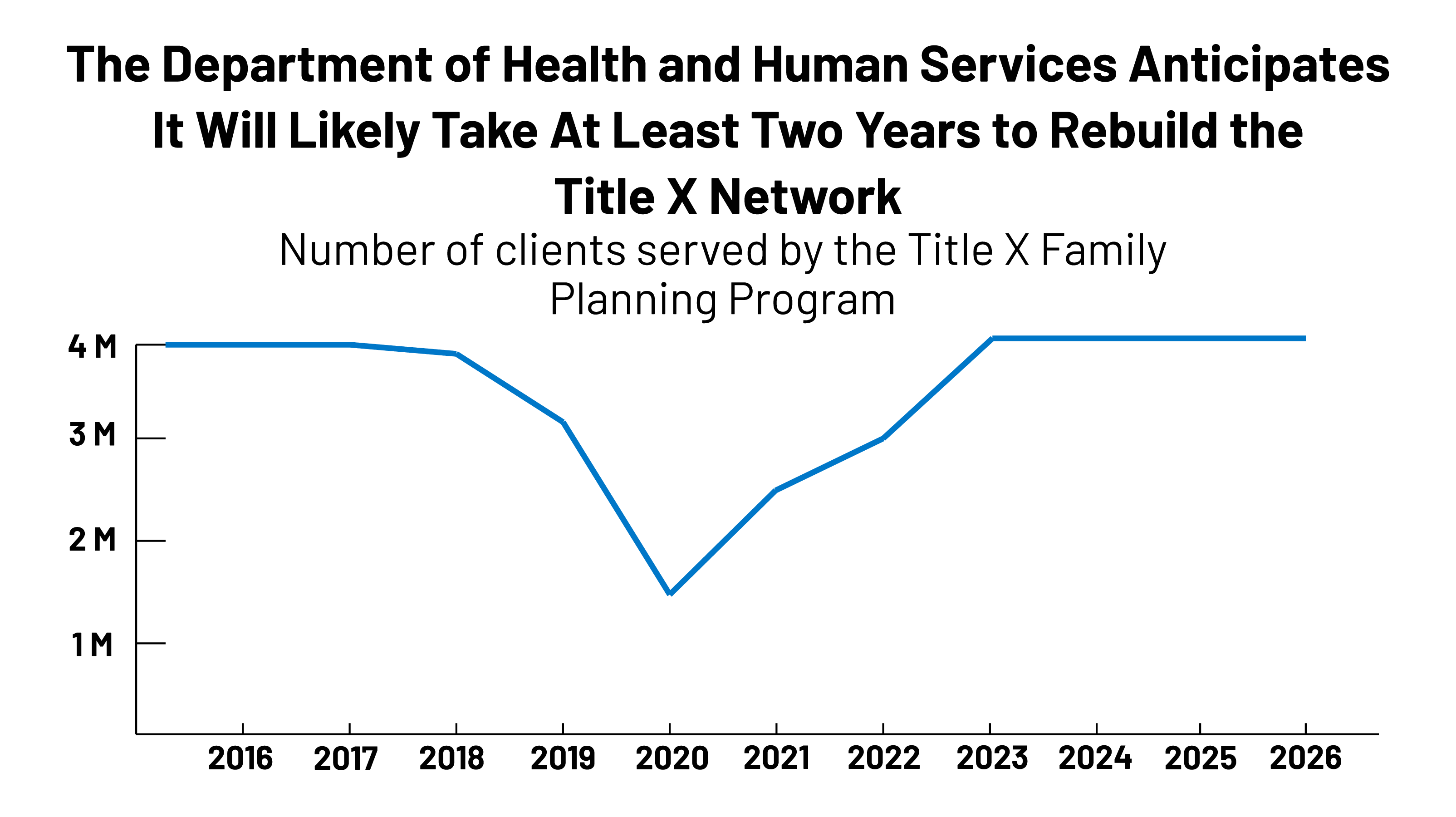Key Elements of the Biden Administration's Proposed Title X Regulation ...