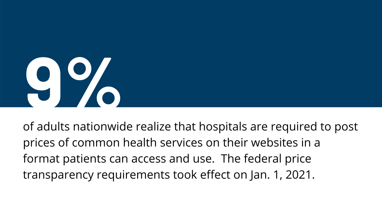 Few Adults Are Aware of Hospital Price Transparency Requirements | KFF