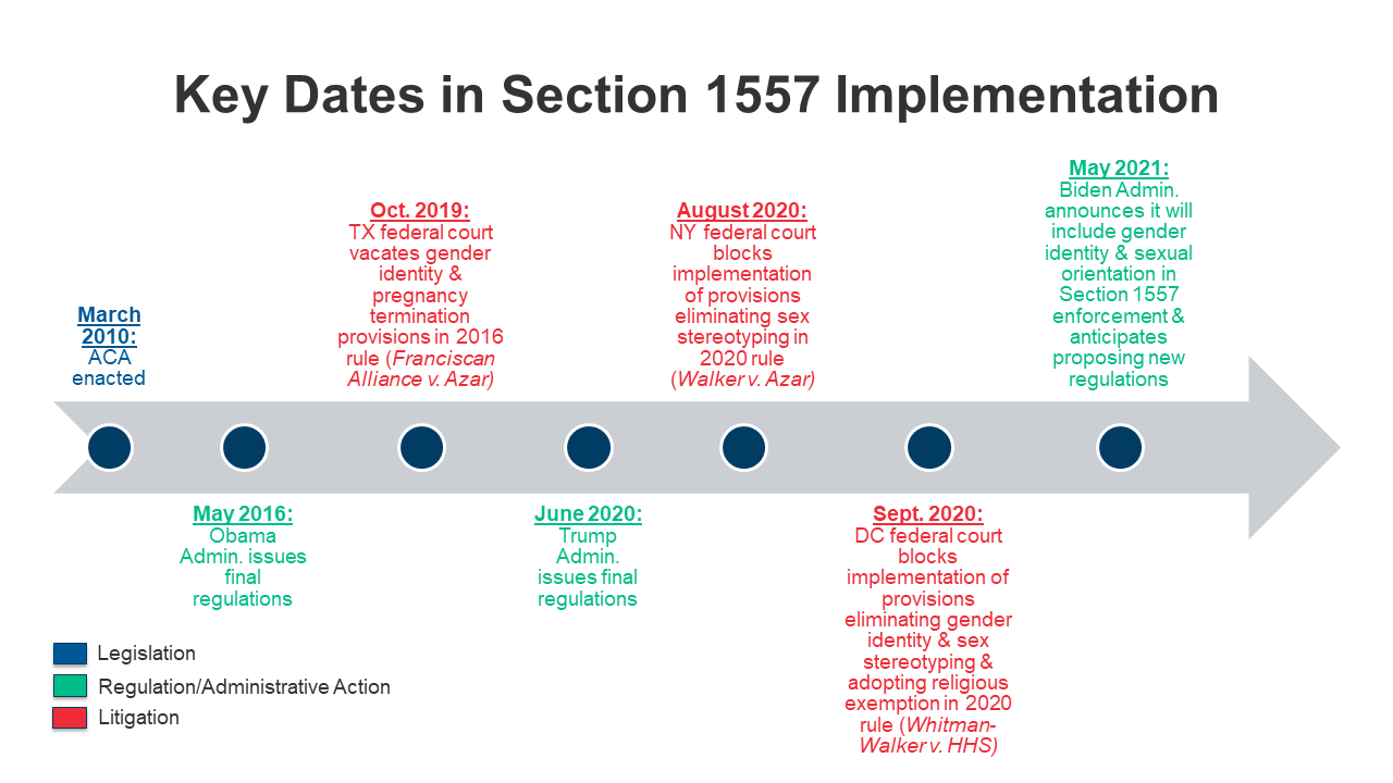 Recent and Anticipated Actions to Reverse Trump Administration Section ...