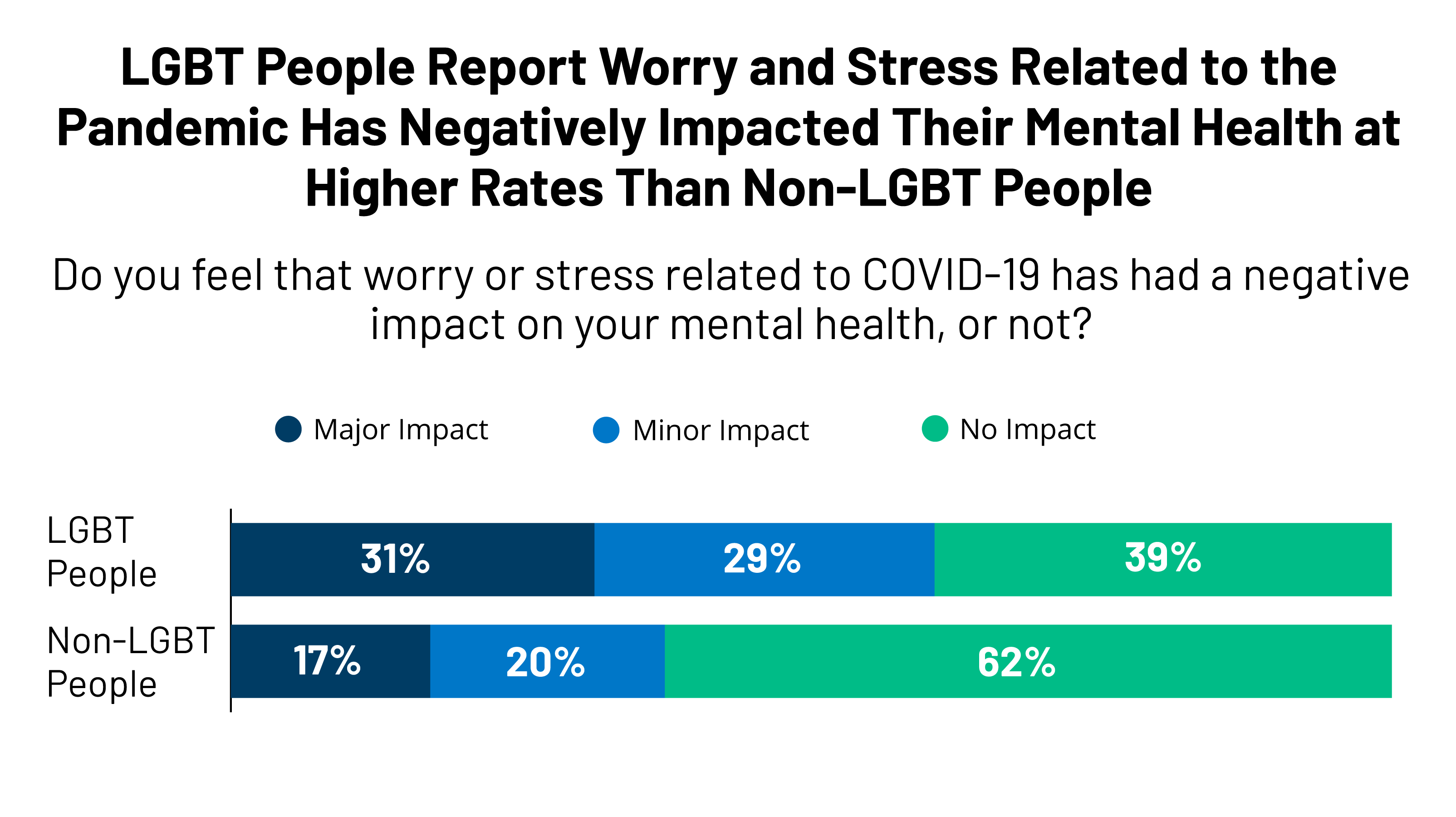 Lgbt Health Statistics