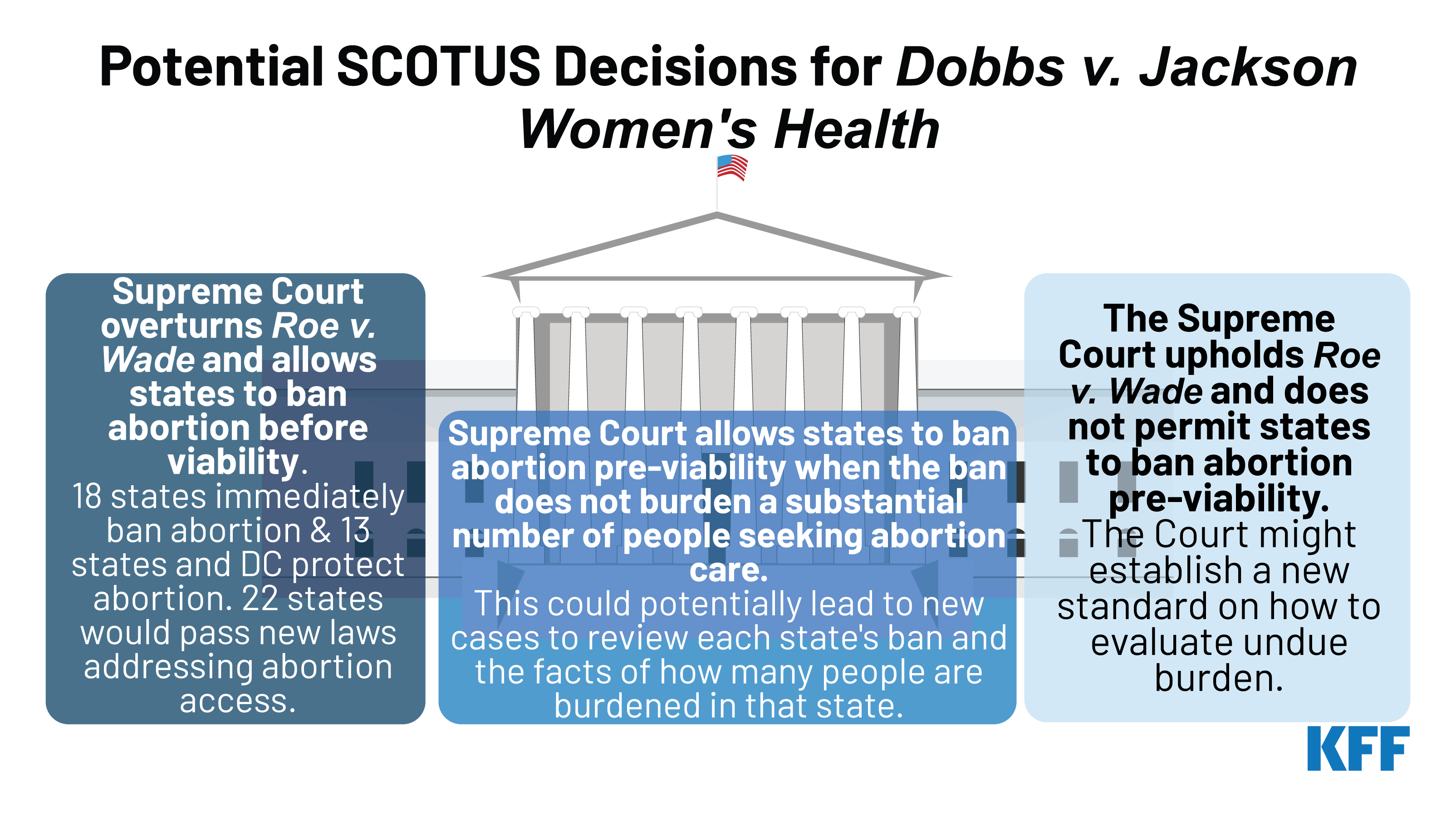 Dobbs v. Jackson Women’s Health: State Asks Supreme Court to Overturn ...