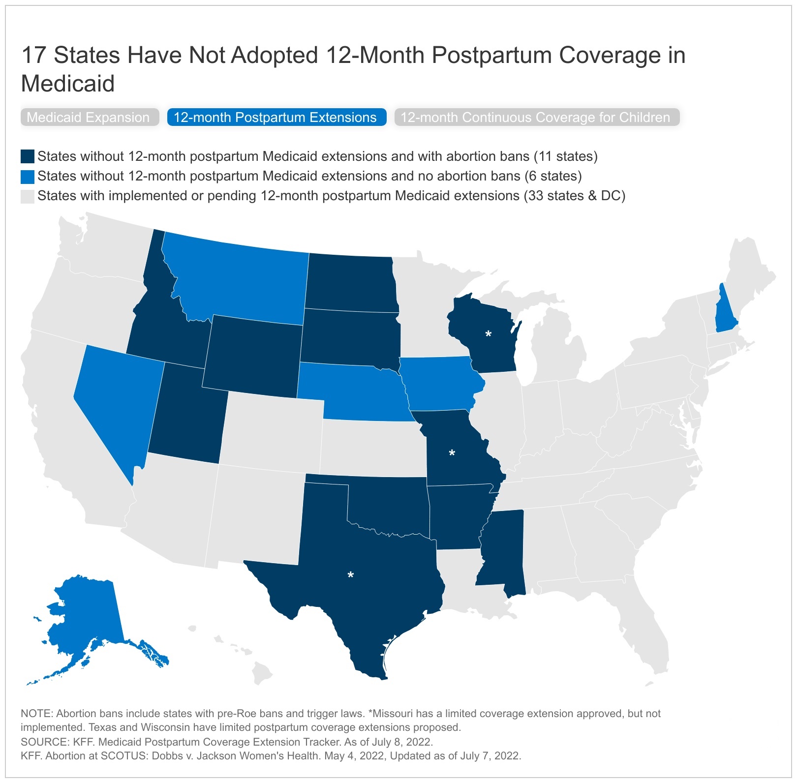 After Roe: Options to Address Medicaid Coverage Policy Related to ...