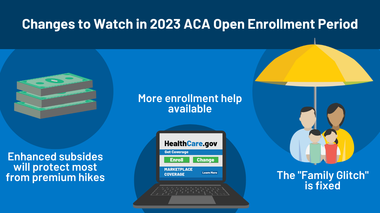Nine Changes to Watch in ACA Open Enrollment 2023 | KFF