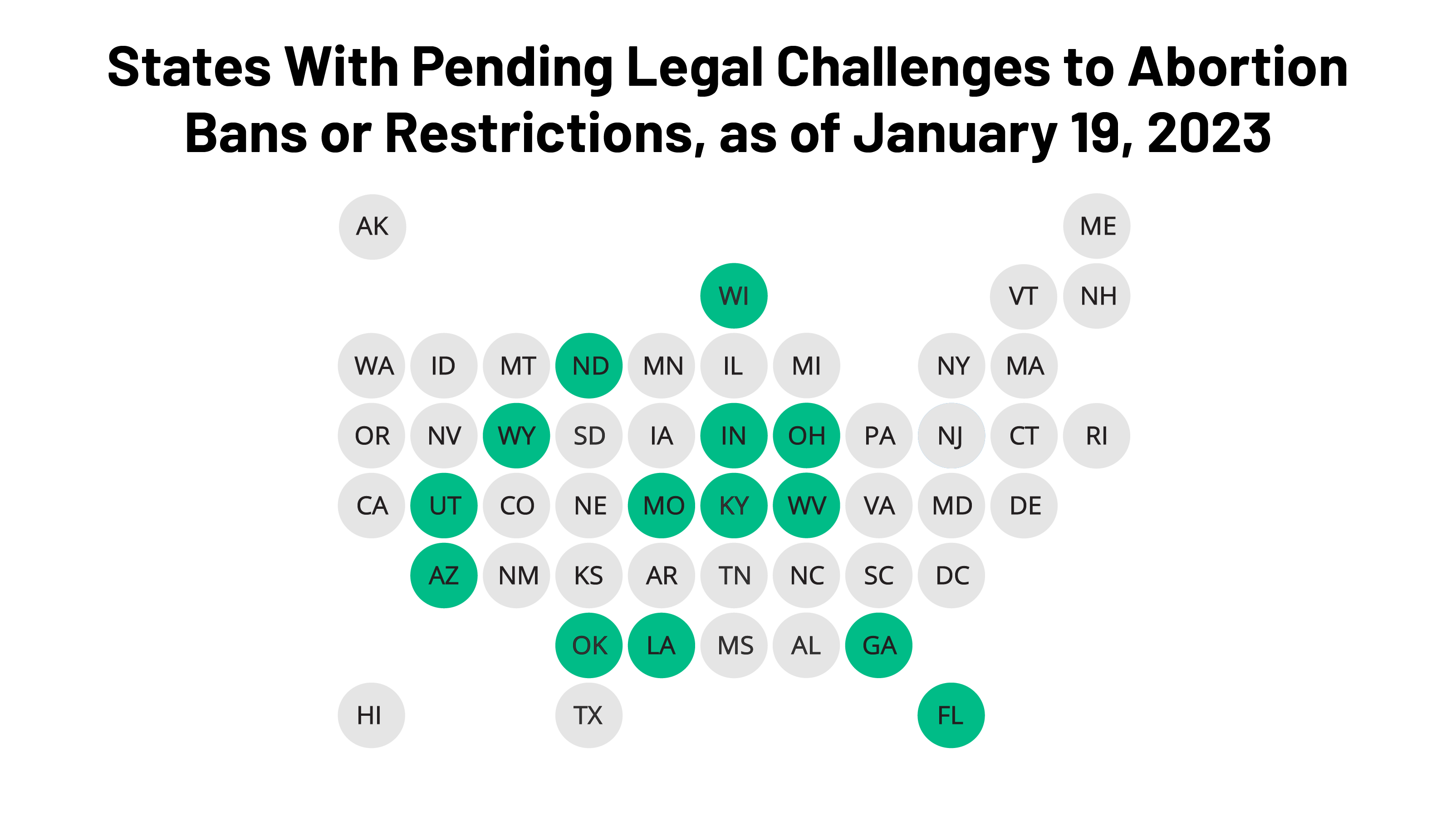 Legal Challenges to State Abortion Bans Since the Dobbs Decision | KFF