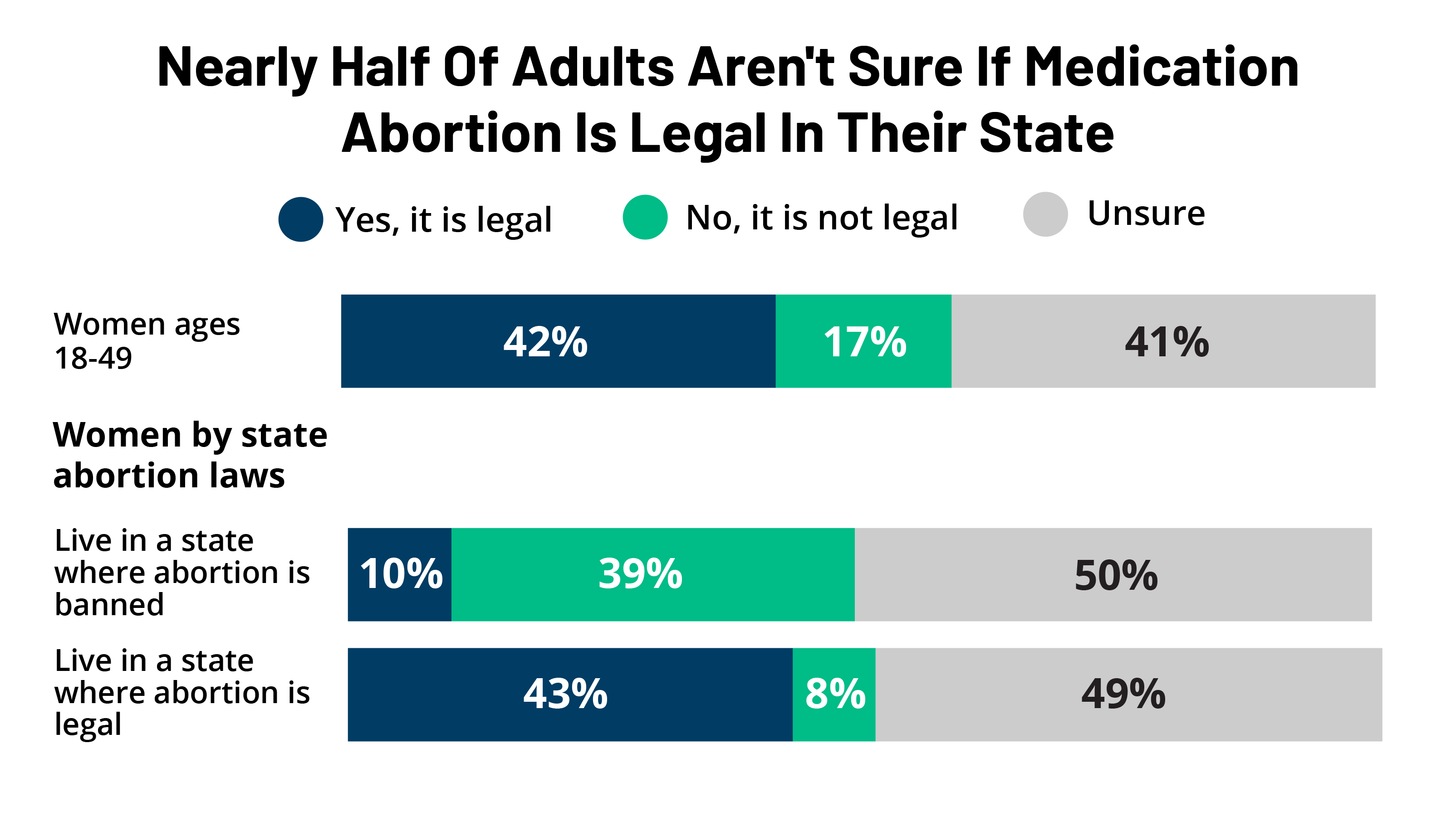KFF Health Tracking Poll: Early 2023 Update On Public Awareness On ...