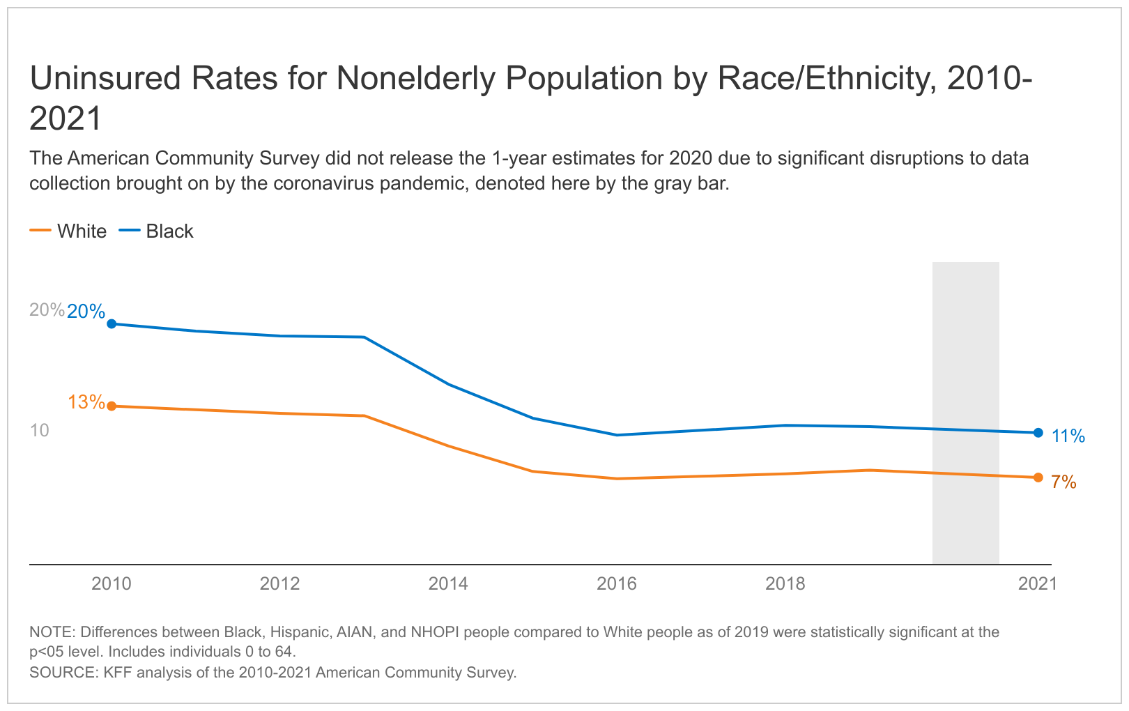 How Recognizing Health Disparities for Black People is Important for ...