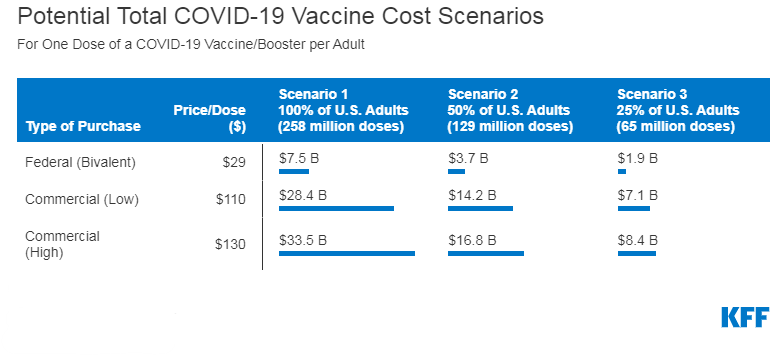 How Much Could COVID-19 Vaccines Cost the U.S. After Commercialization ...