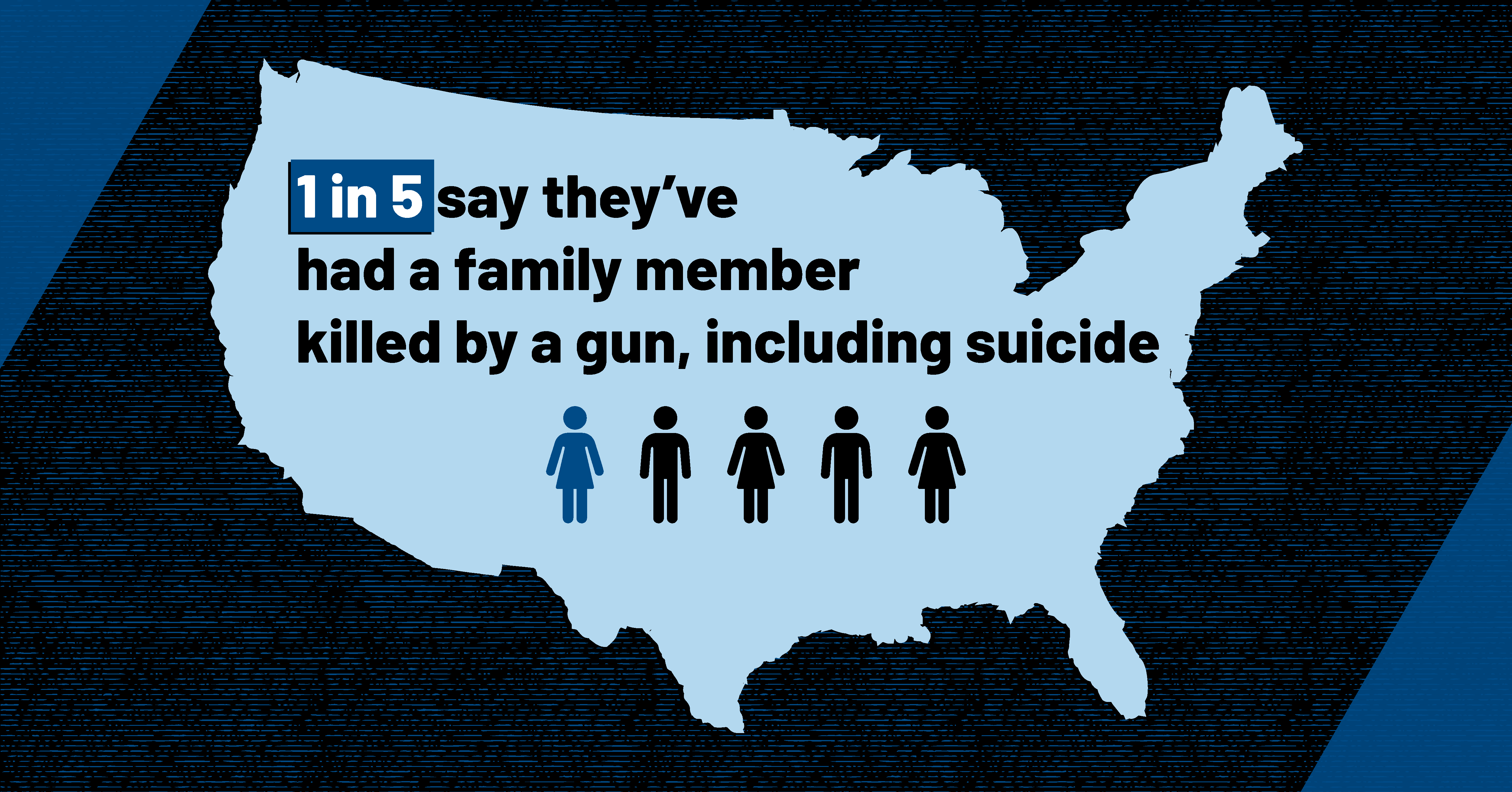 Americans’ Experiences With Gun-Related Violence, Injuries, And Deaths ...