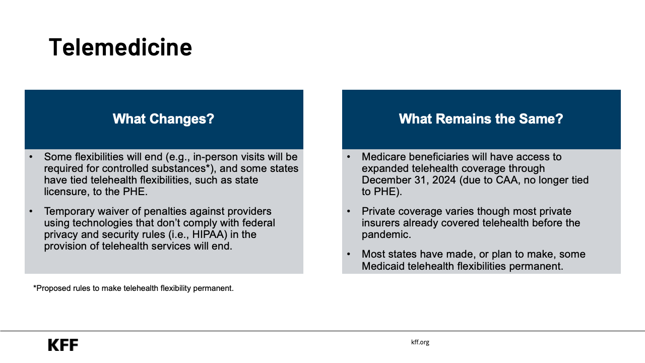 Presentation: The End of the Public Health Emergency Declaration for ...