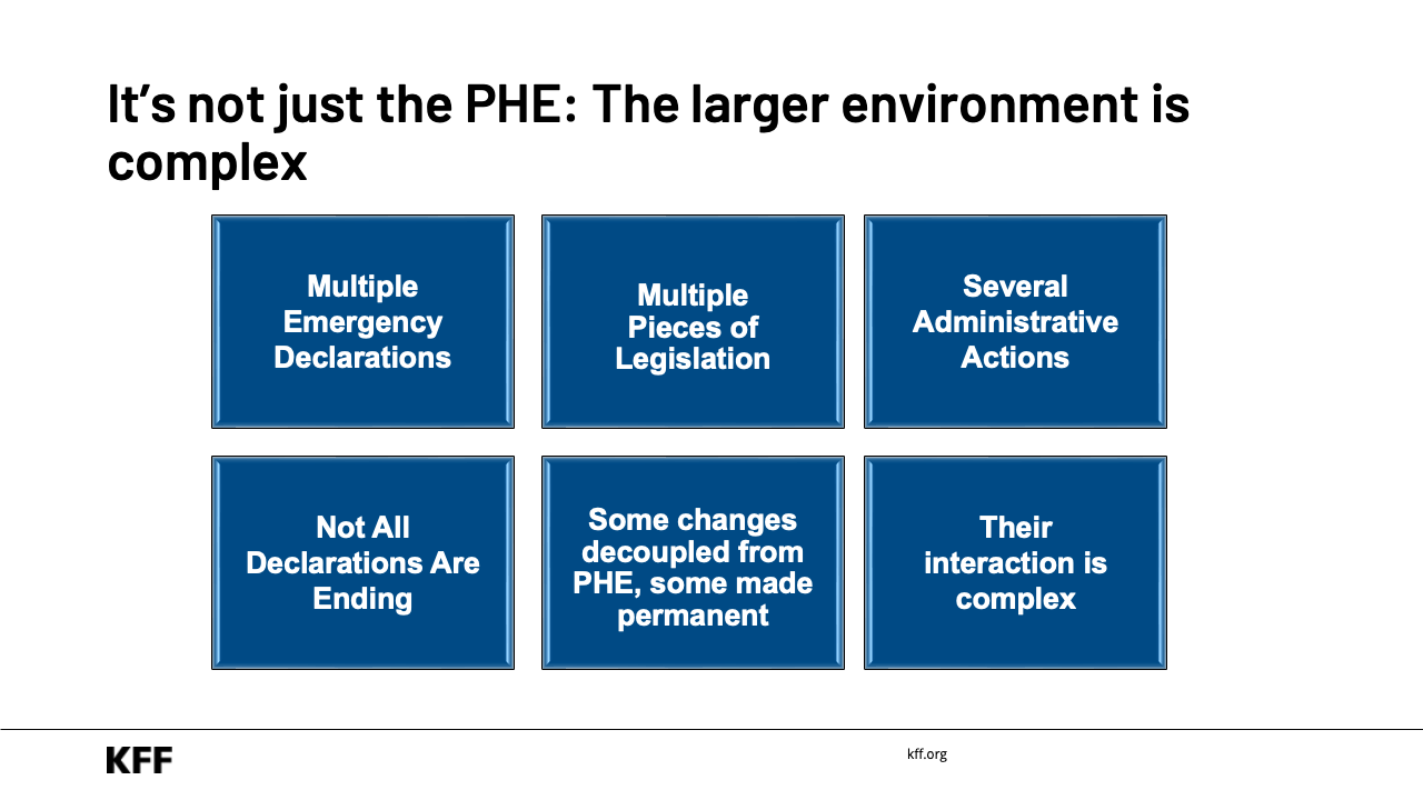 Presentation: The End of the Public Health Emergency Declaration for COVID-19 | KFF