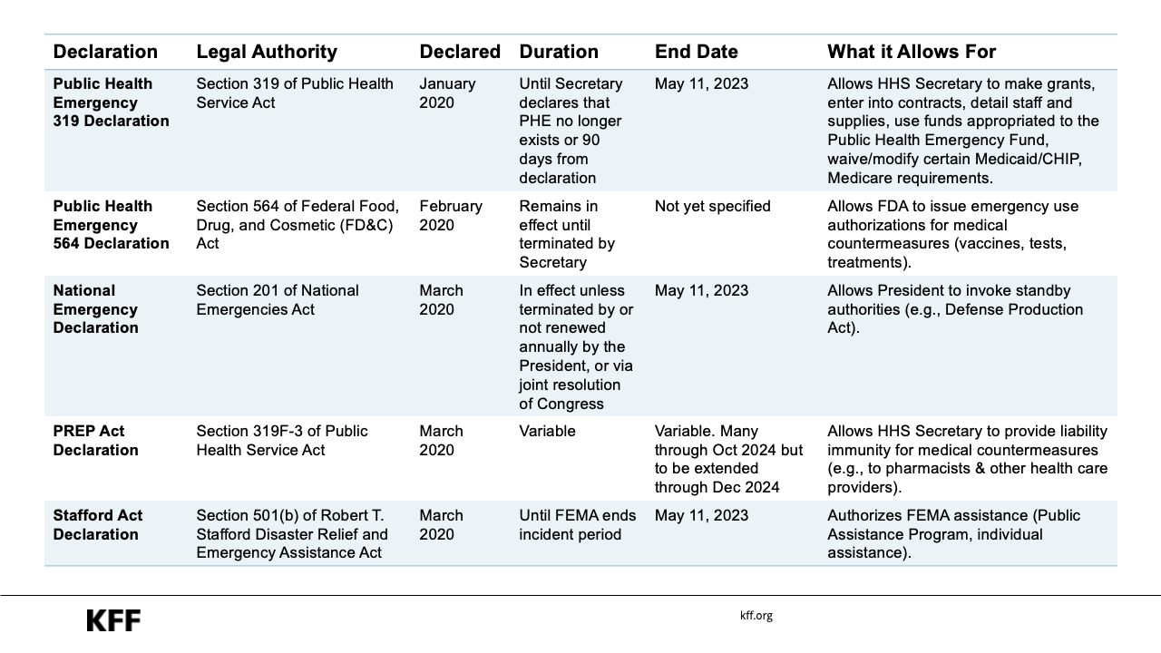 Presentation: The End of the Public Health Emergency Declaration for COVID-19 | KFF