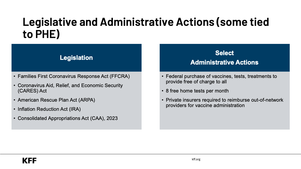 Presentation: The End of the Public Health Emergency Declaration for COVID-19 | KFF