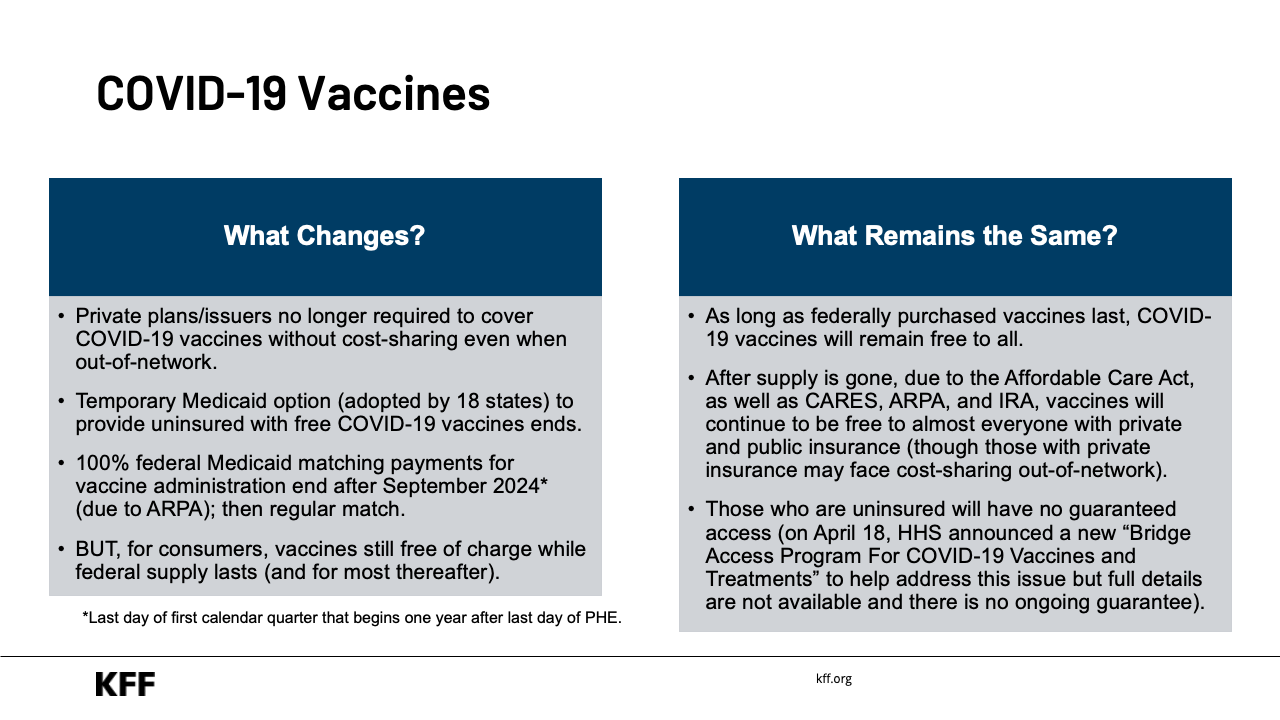 Presentation: The End of the Public Health Emergency Declaration for COVID-19 | KFF