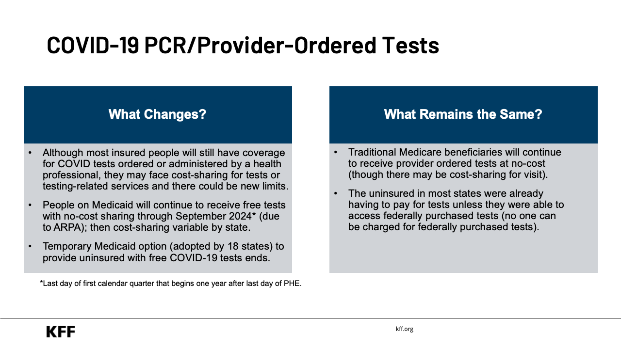 Presentation: The End of the Public Health Emergency Declaration for ...