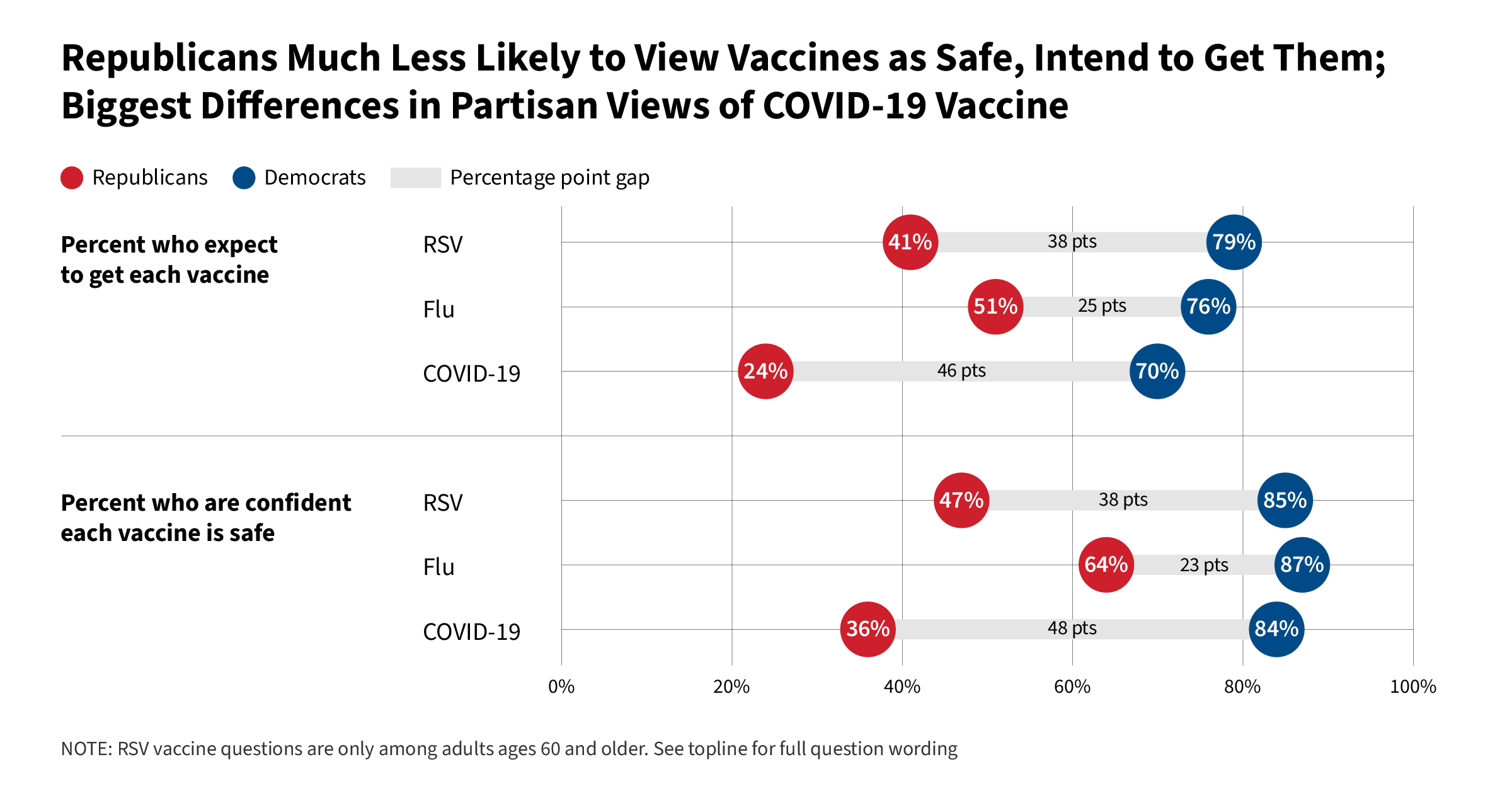 KFF COVID-19 Vaccine Monitor September 2023: Partisanship Remains Key ...