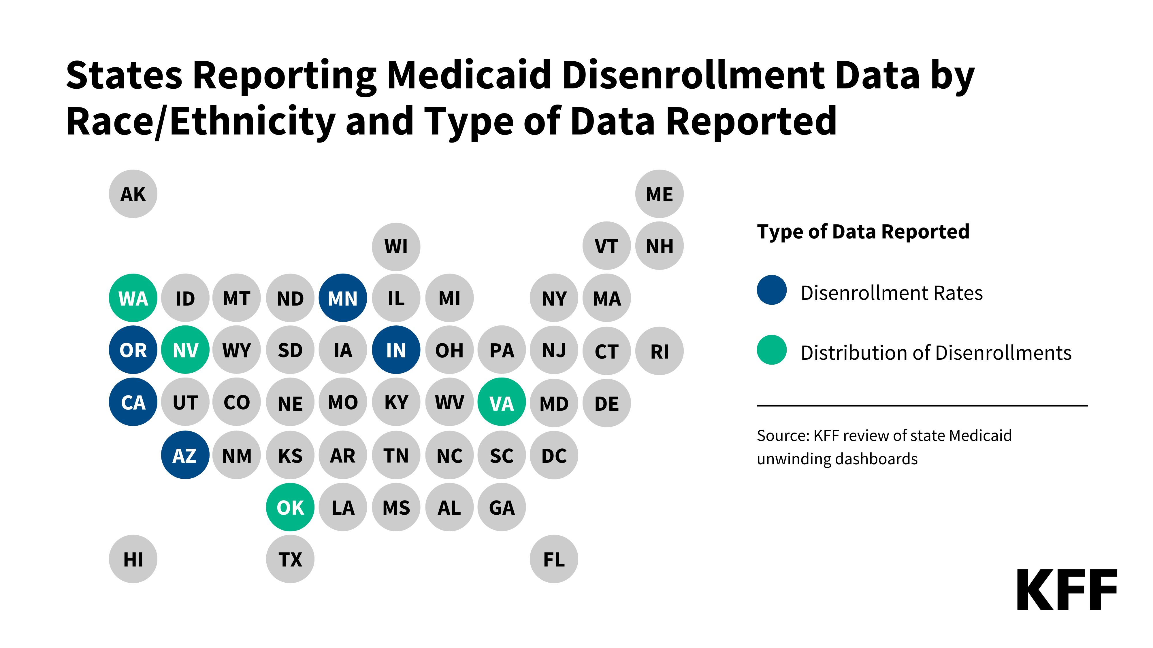 What Do Medicaid Unwinding Data by Race and Ethnicity Show? | KFF