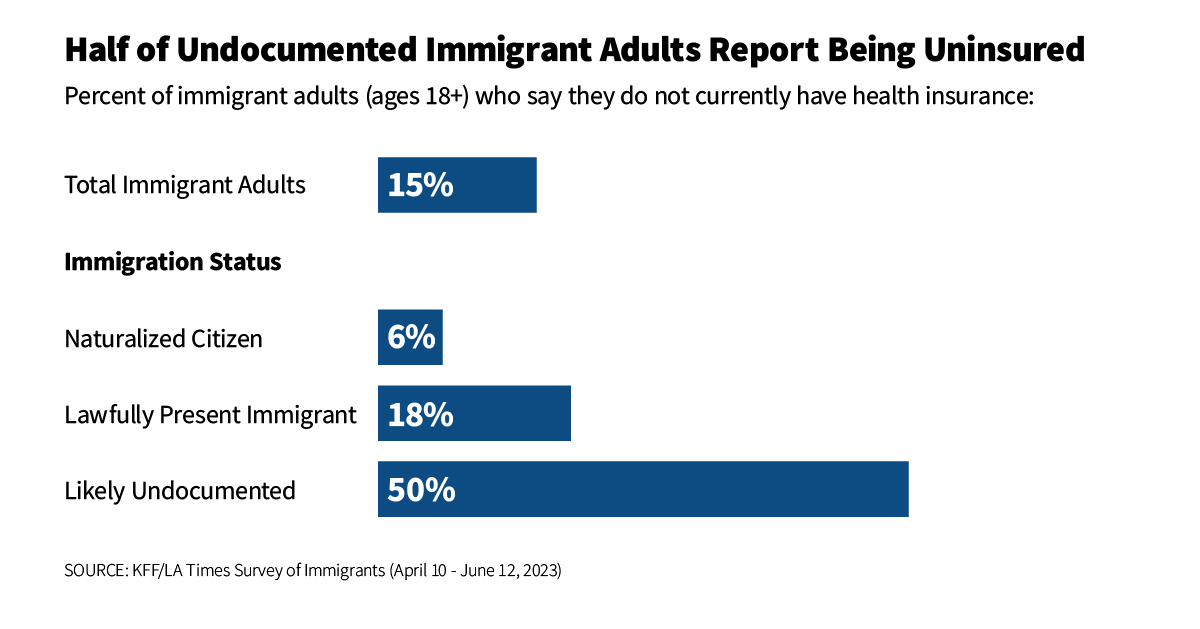Health and Health Care Experiences of Immigrants: The 2023 KFF/LA Times ...