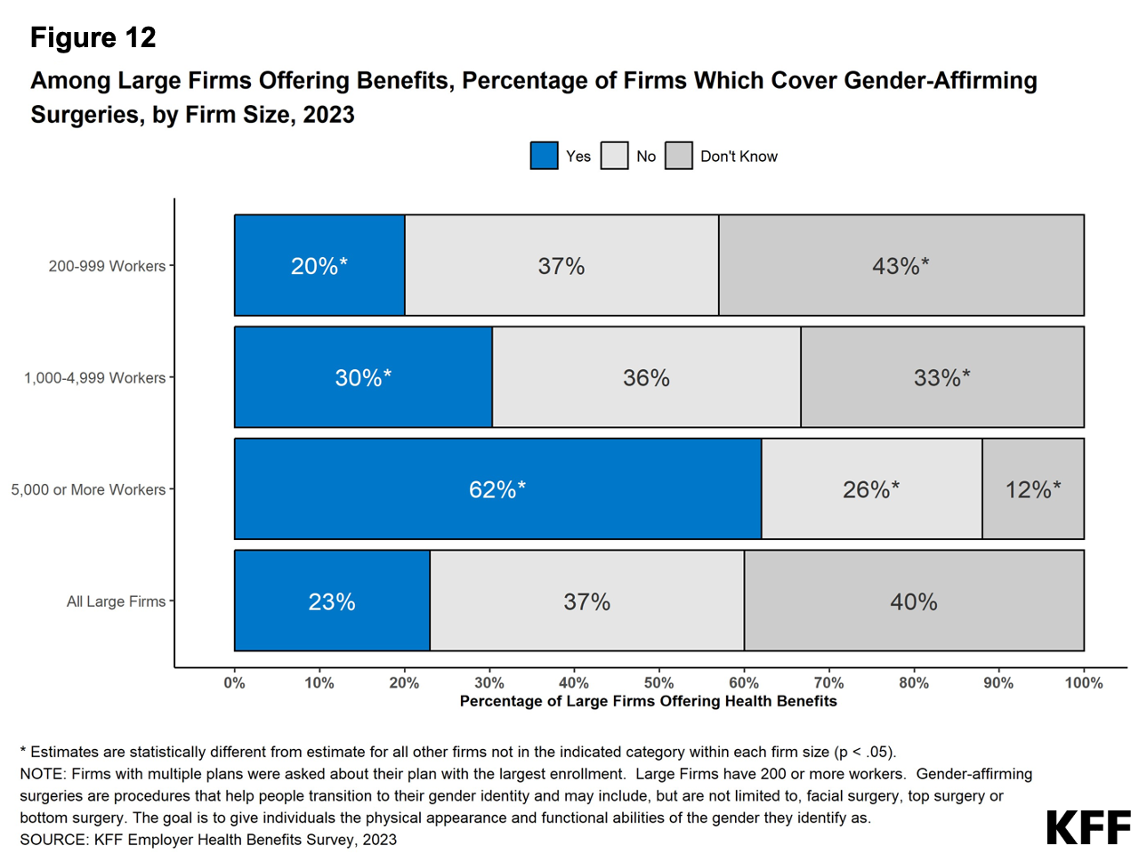 2023 Employer Health Benefits Chart Pack | KFF