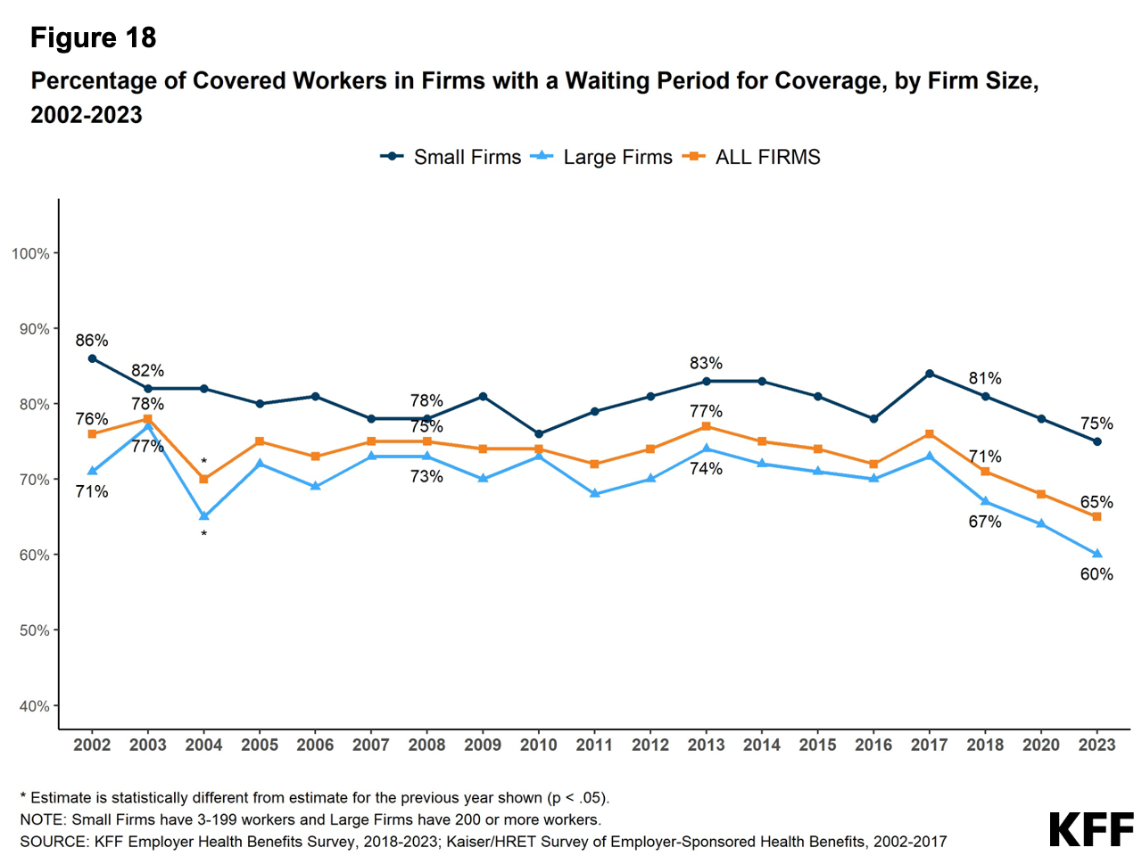 2023 Employer Health Benefits Chart Pack | KFF