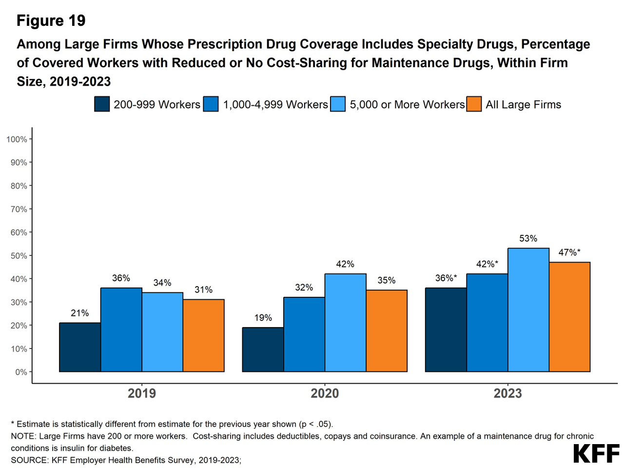2023 Employer Health Benefits Chart Pack | KFF