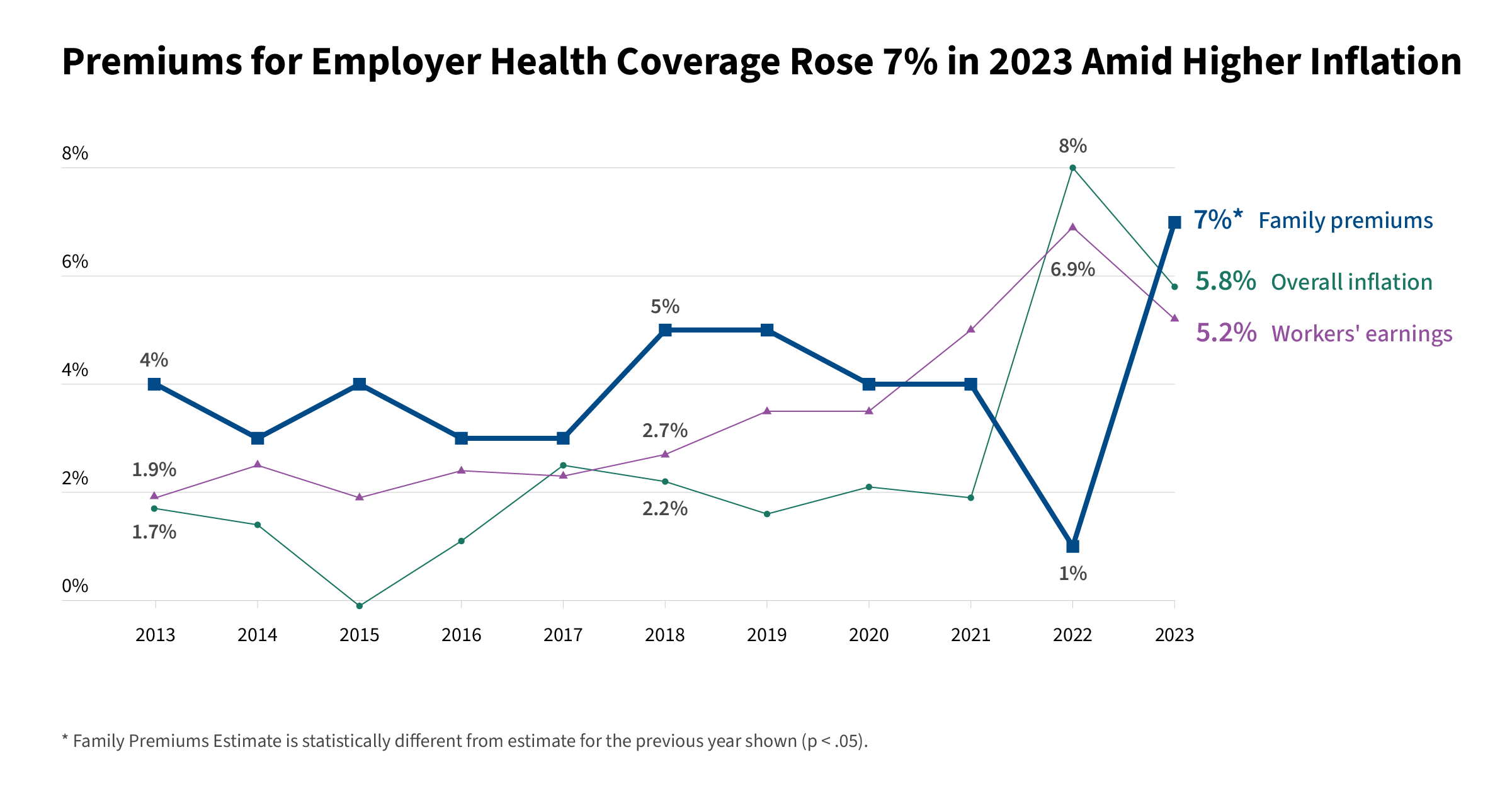 2023 Employer Health Benefits Chart Pack | KFF