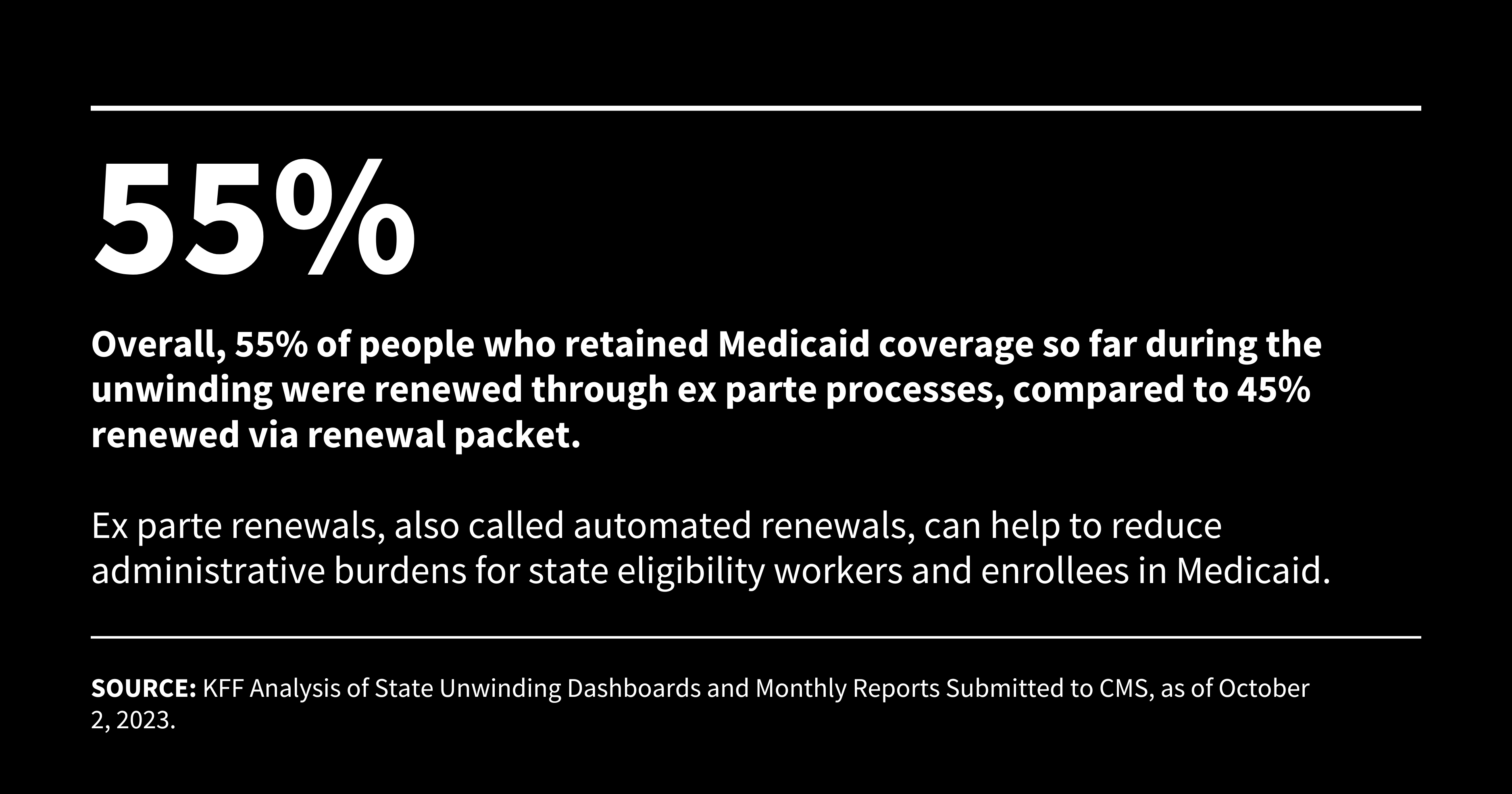 Understanding Medicaid Ex Parte Renewals During the Unwinding | KFF