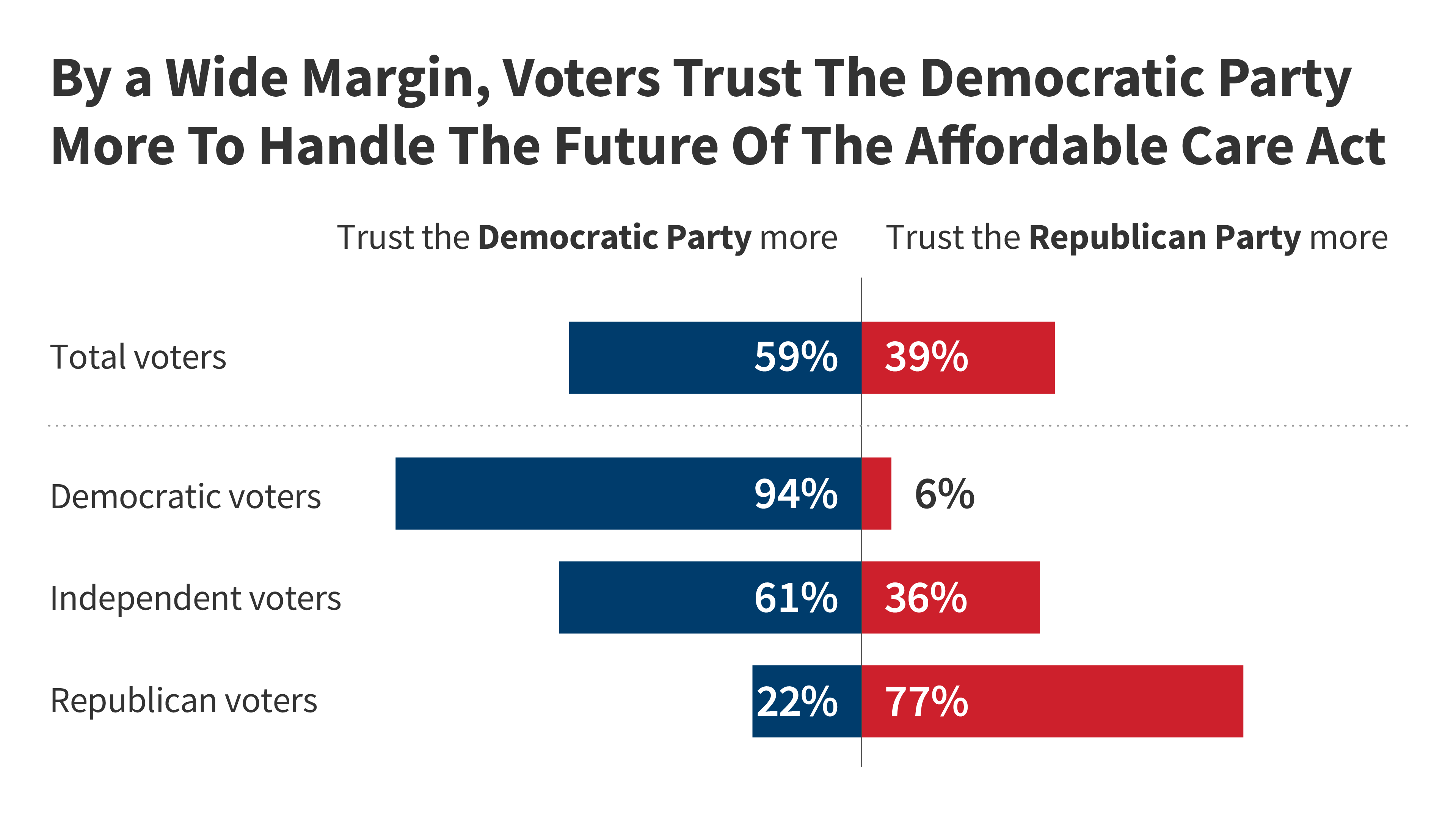 KFF Health Tracking Poll: Health Care Issues Emerge as Important Topics ...