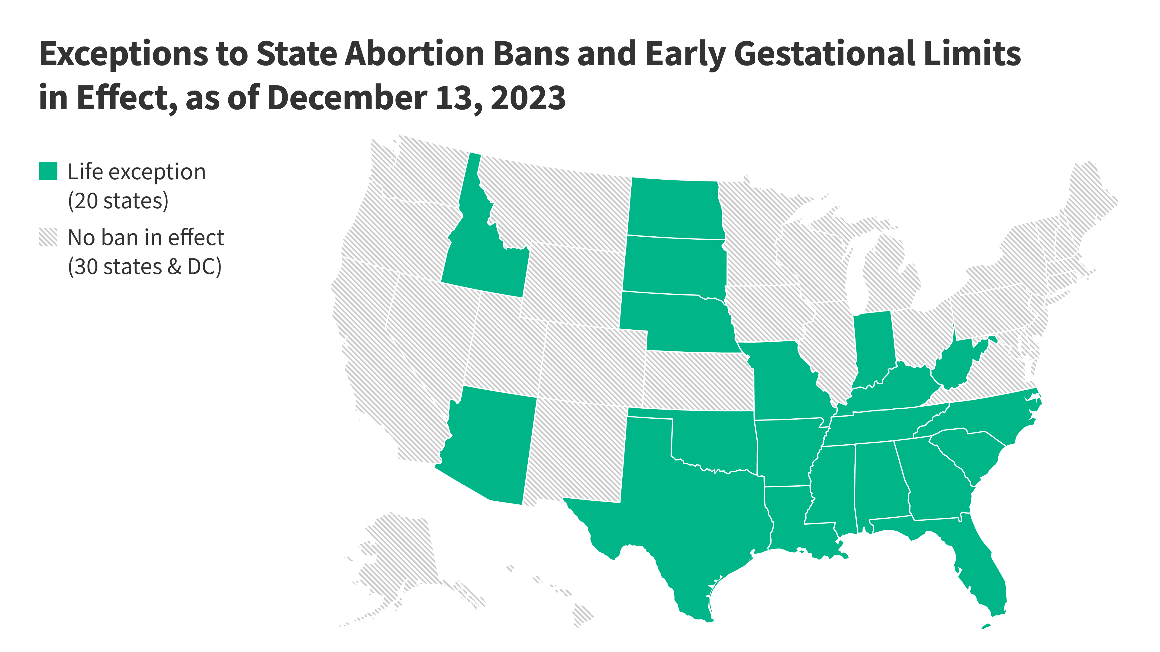 Who Decides When a Patient Qualifies for an Abortion Ban Exception ...