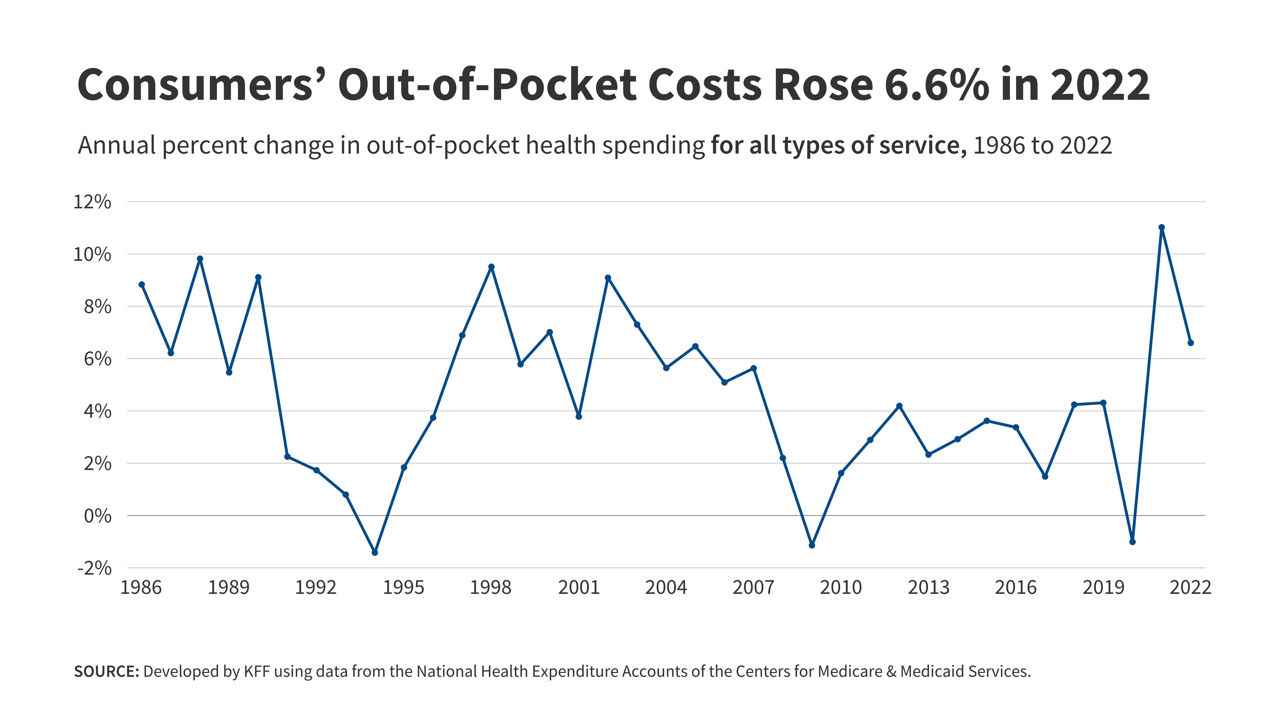 Updated Health Spending Explorer Features the Latest National Data on ...